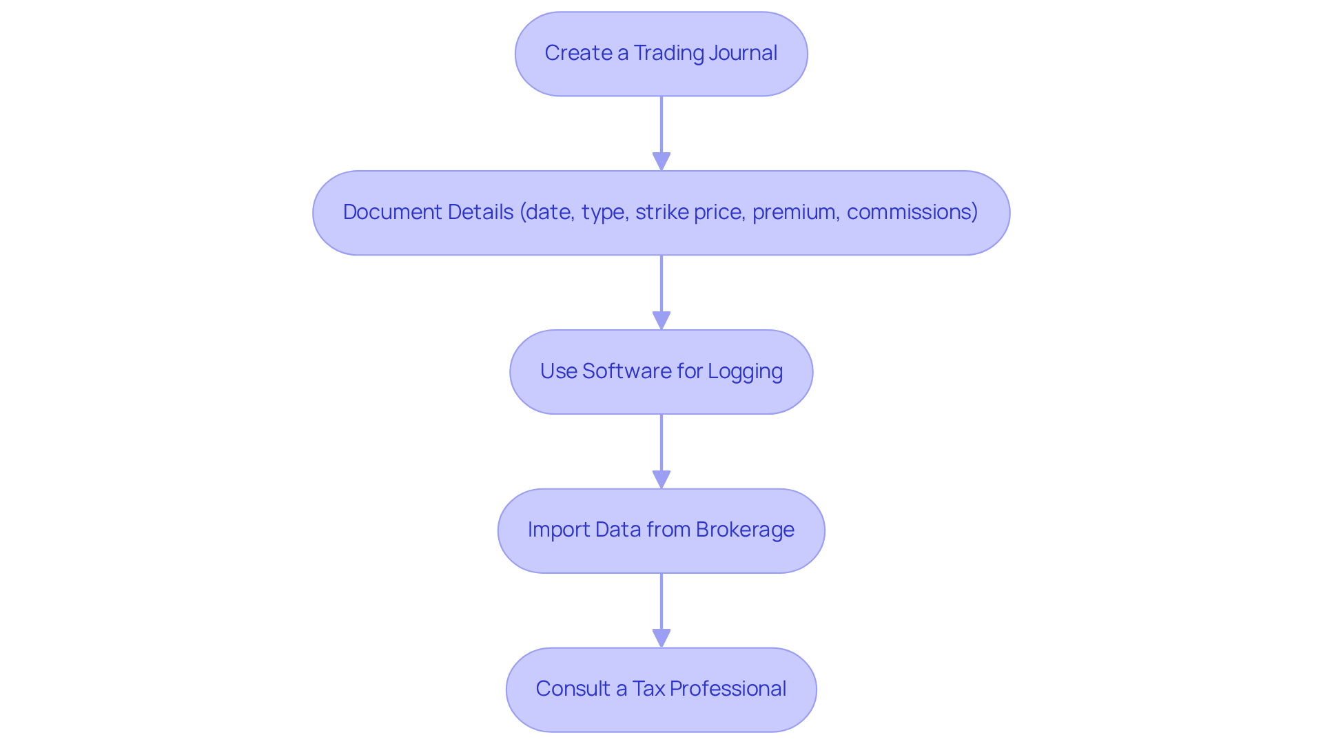 How to Avoid Taxes on Options Trading: A Step-by-Step Guide for Young ...