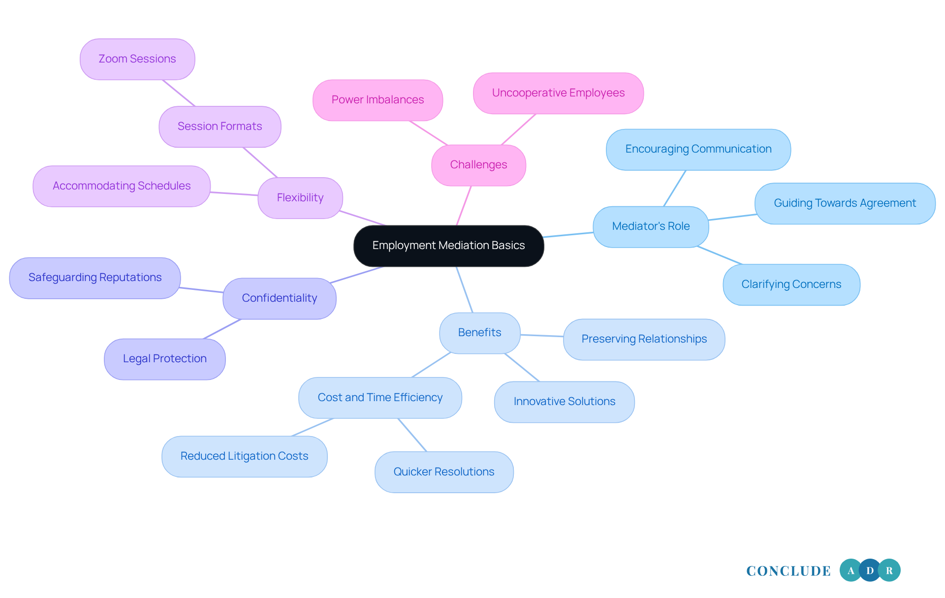 5 Steps in the California Employment Mediation Process for Pay ...