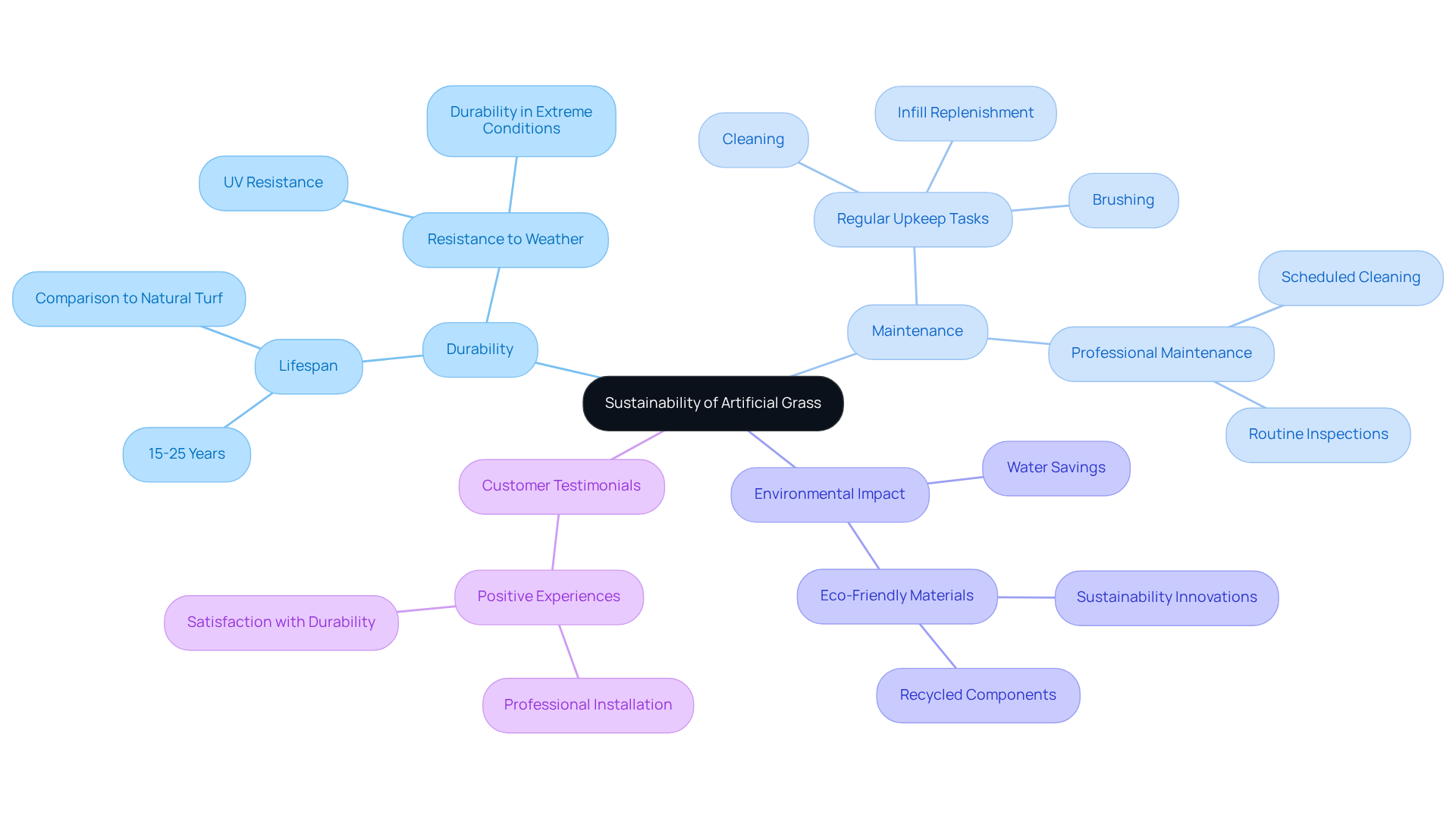 Why Homeowners Choose Environmentally Friendly Artificial Grass – Hall ...