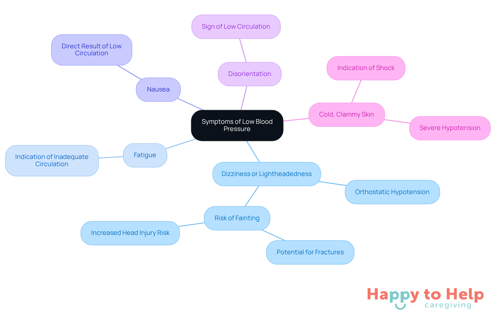 Understanding Elderly Low Blood Pressure: Causes, Symptoms, and Care ...