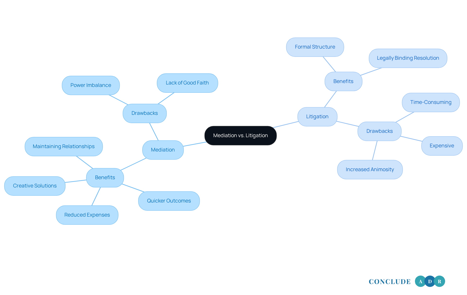 Can I Use Mediation for Employment Discrimination in Orange County?