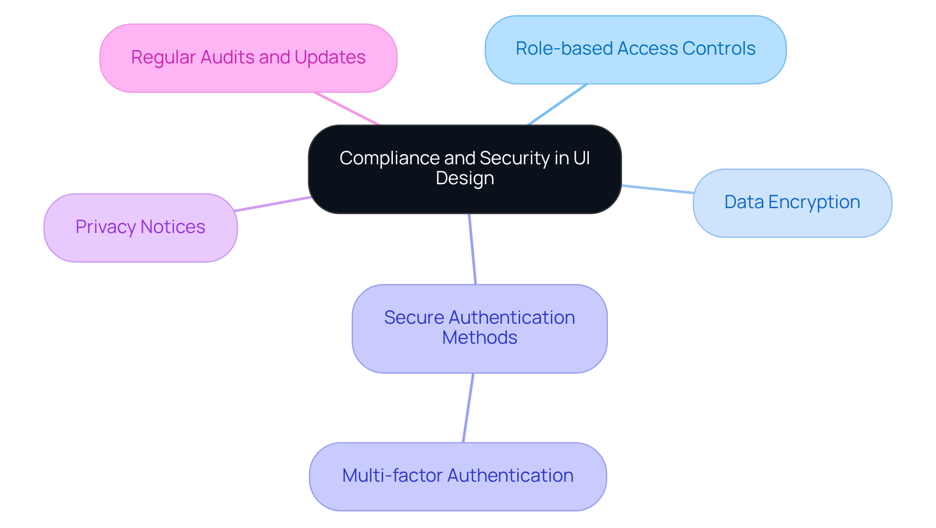 Master Adaptive UI Components for Software Agents in Healthcare