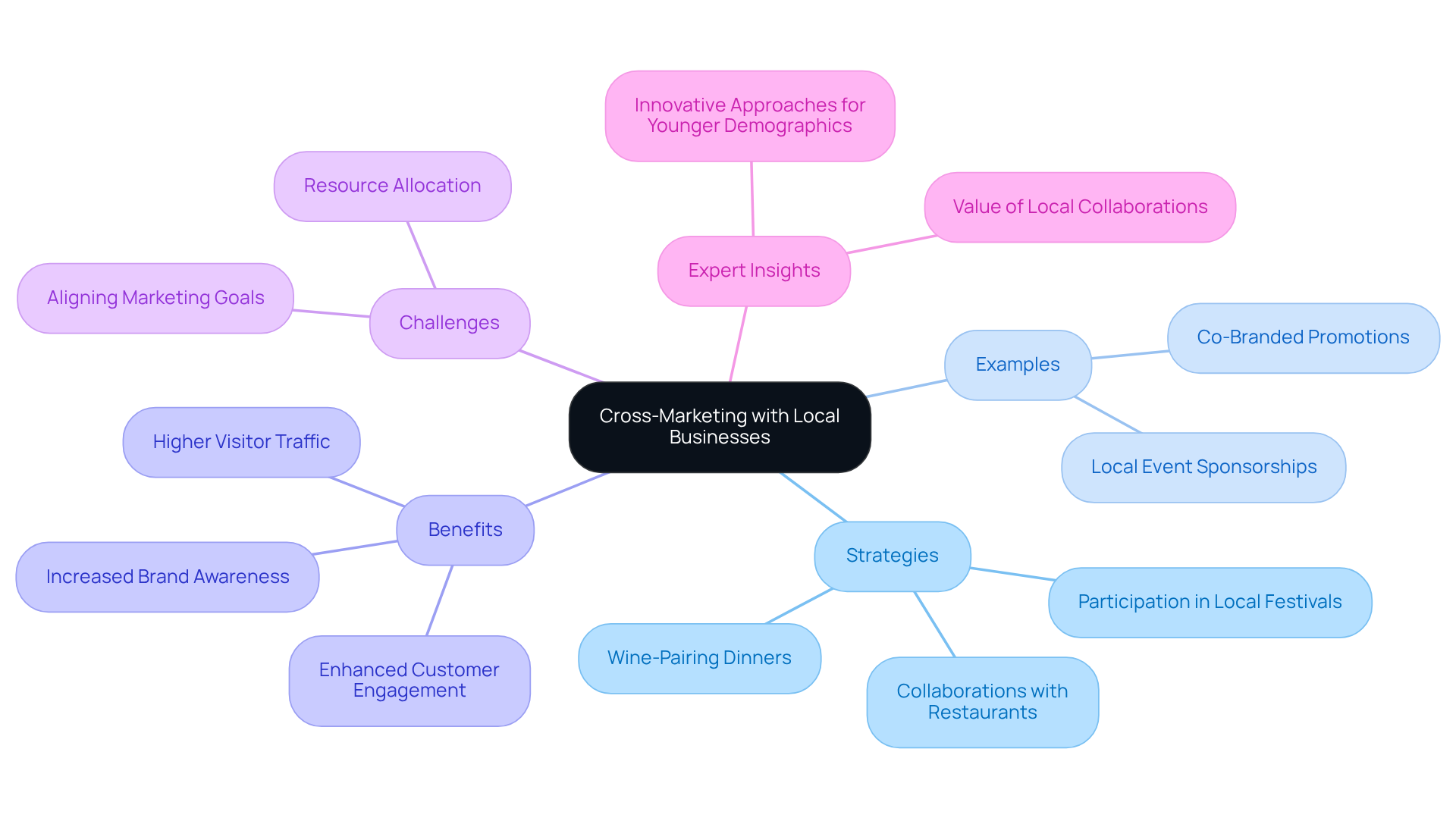 9 Best Wine Marketing Campaigns to Boost Engagement and Sales