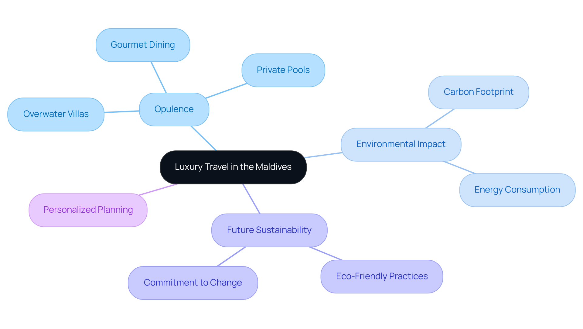 Eco-Friendly Resort in Maldives vs. Luxury: Which Suits You?