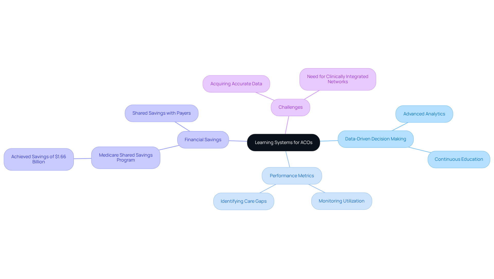 10 ACO Examples Transforming Patient Care and Coordination – Careset.com