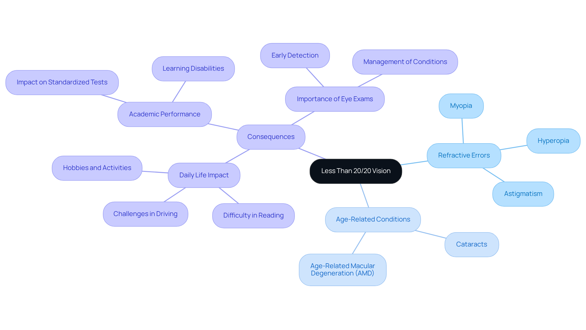 What’s Better Than 20/20 Vision? Exploring Your Options | Pacific Eye ...