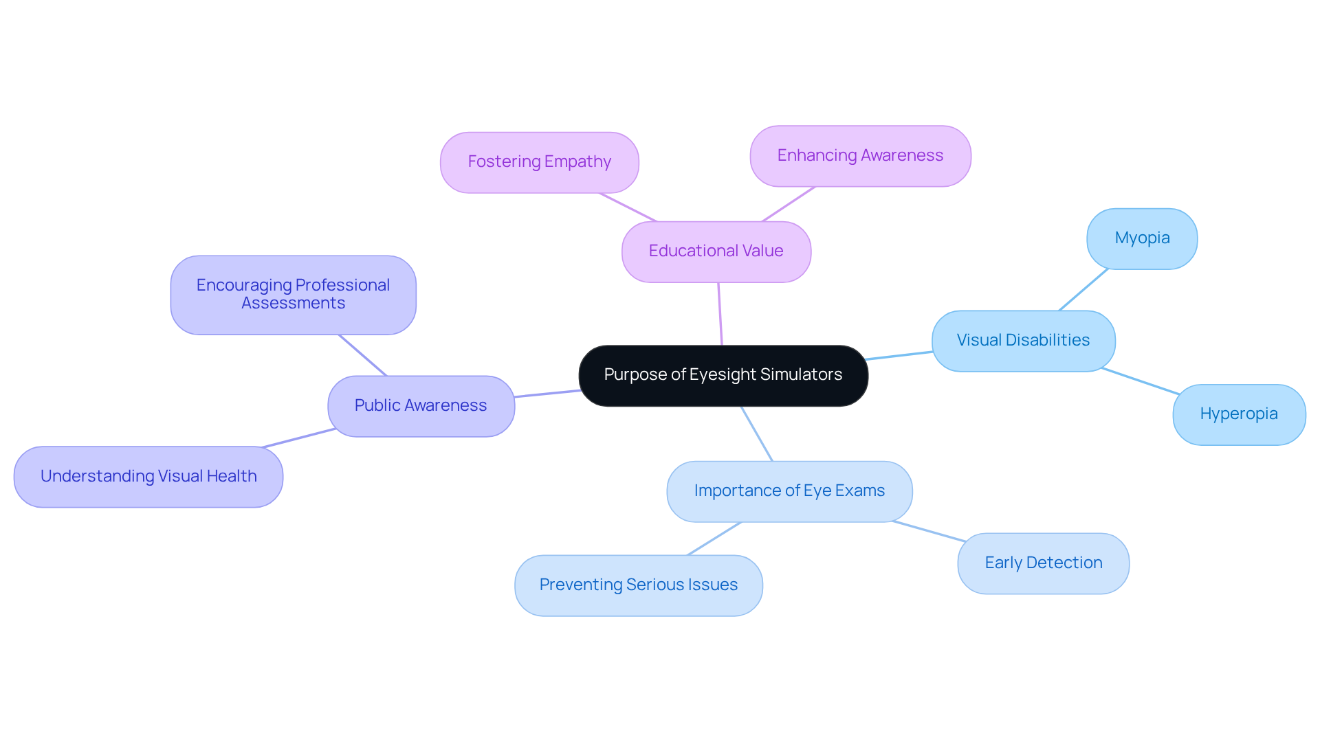 Master the Eyesight Simulator: Steps to Assess Your Vision | Pacific ...