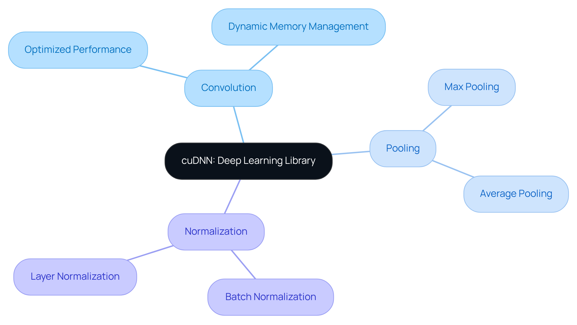 10 Best Alternatives for CUDA Compiler Replacement You Need
