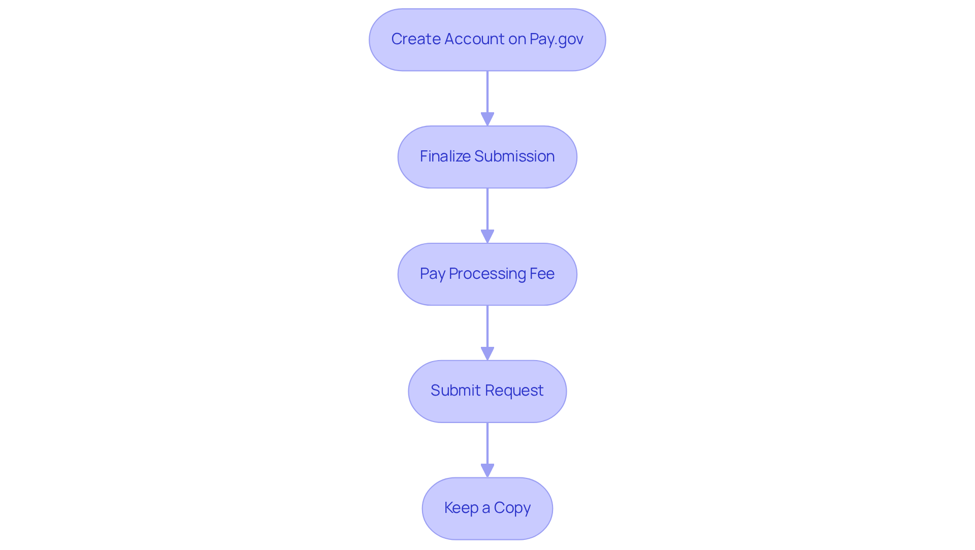 How to Get Tax Exempt Status: A Step-by-Step Guide for Nonprofits ...