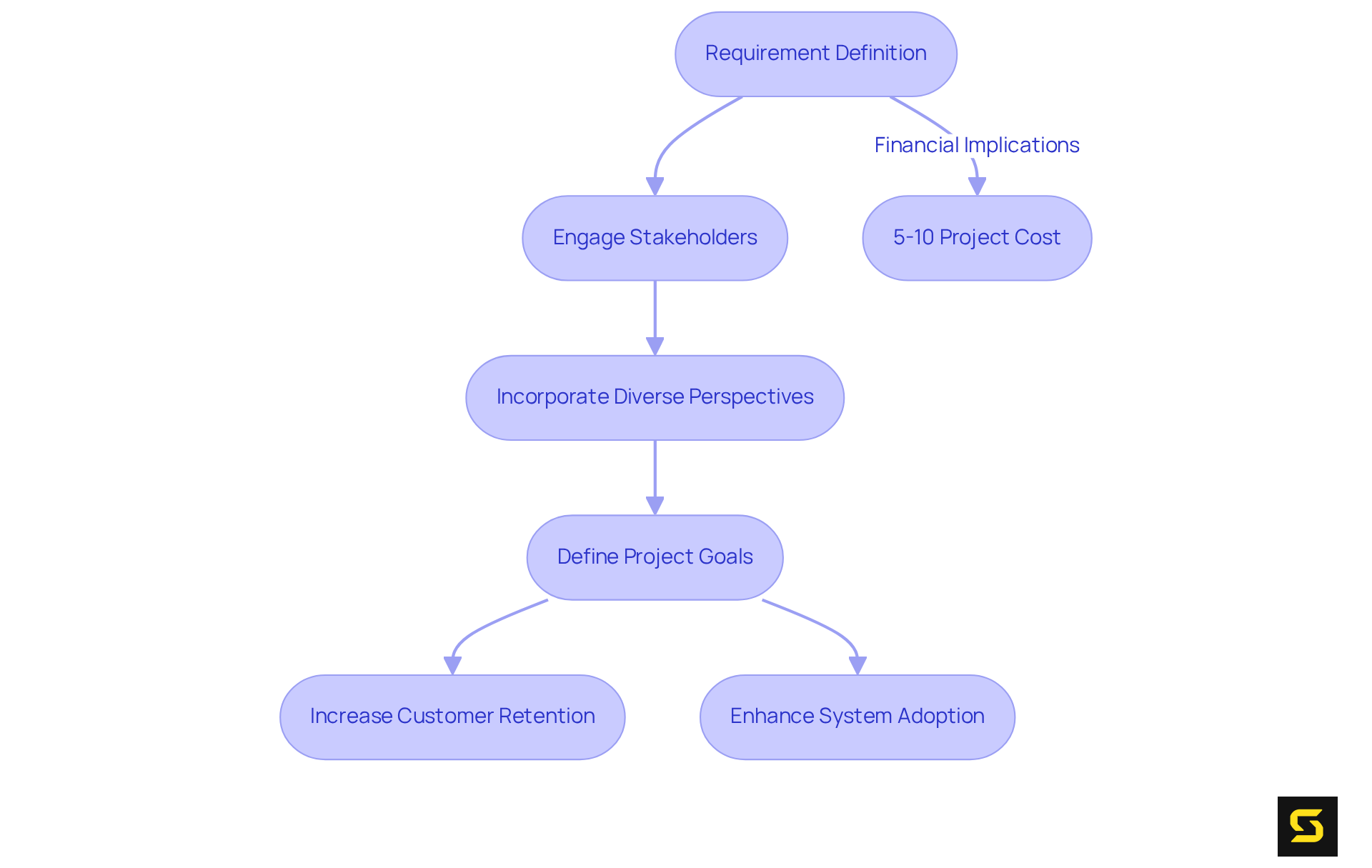 10 Custom CRM Development Services to Boost Your SaaS Efficiency