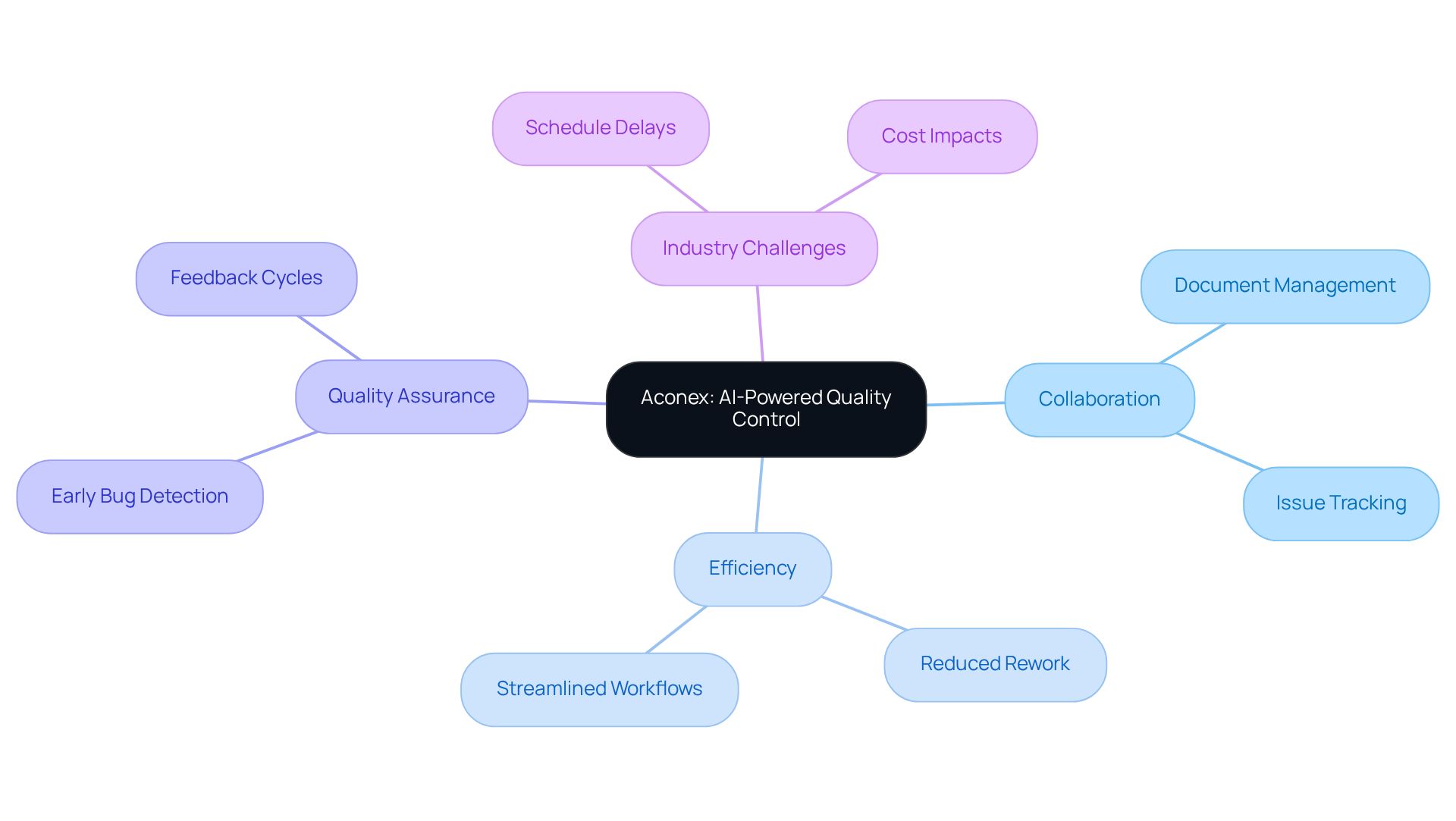 11 Best AI-Powered Quality Control Tools for Construction Managers