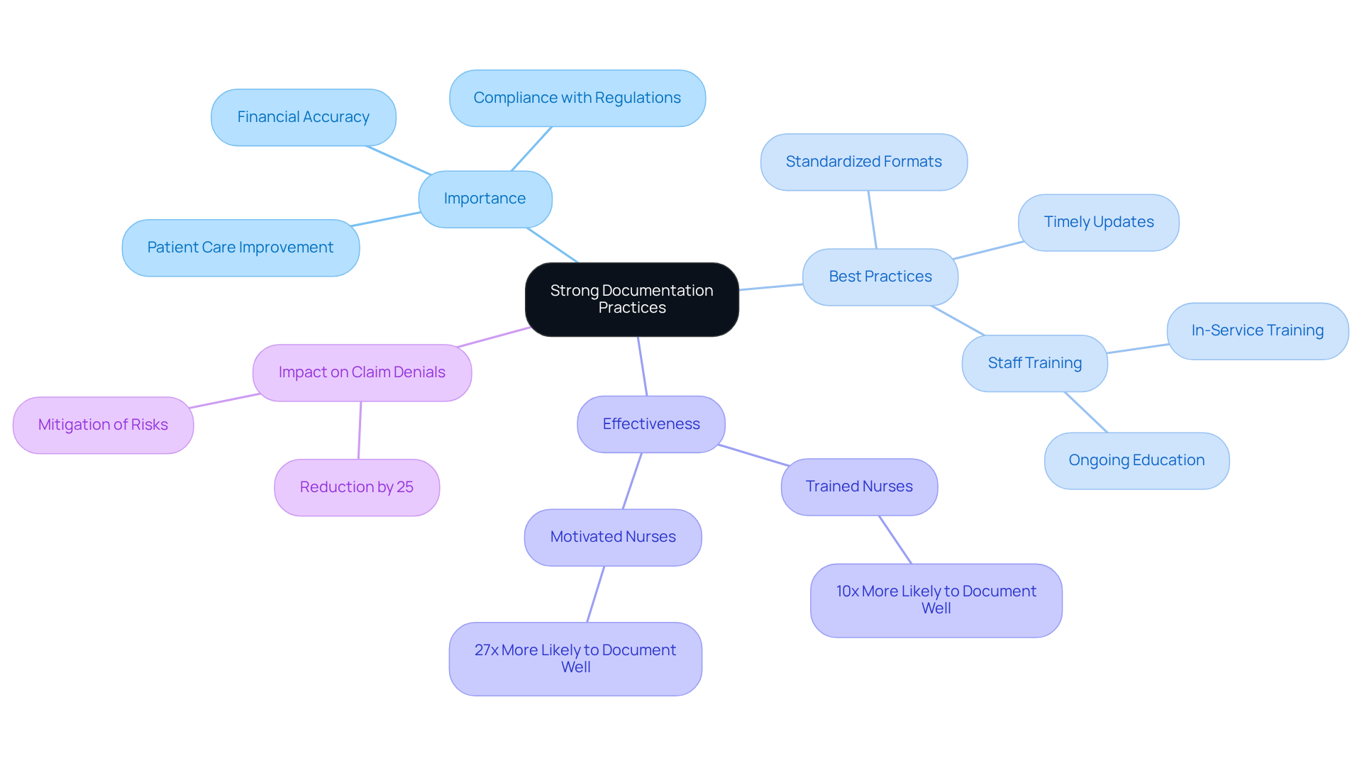 9 Strategies to Enhance Revenue Integrity in Healthcare – Careset.com