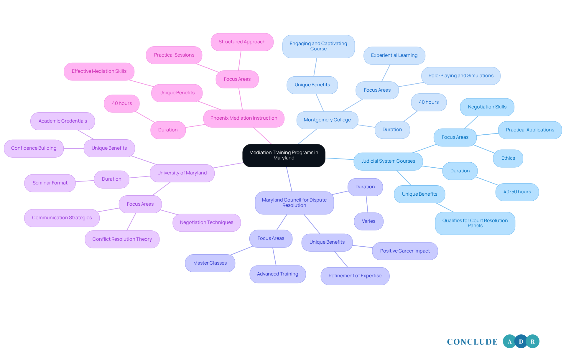 Master Mediation Training in Maryland: A Step-by-Step Guide