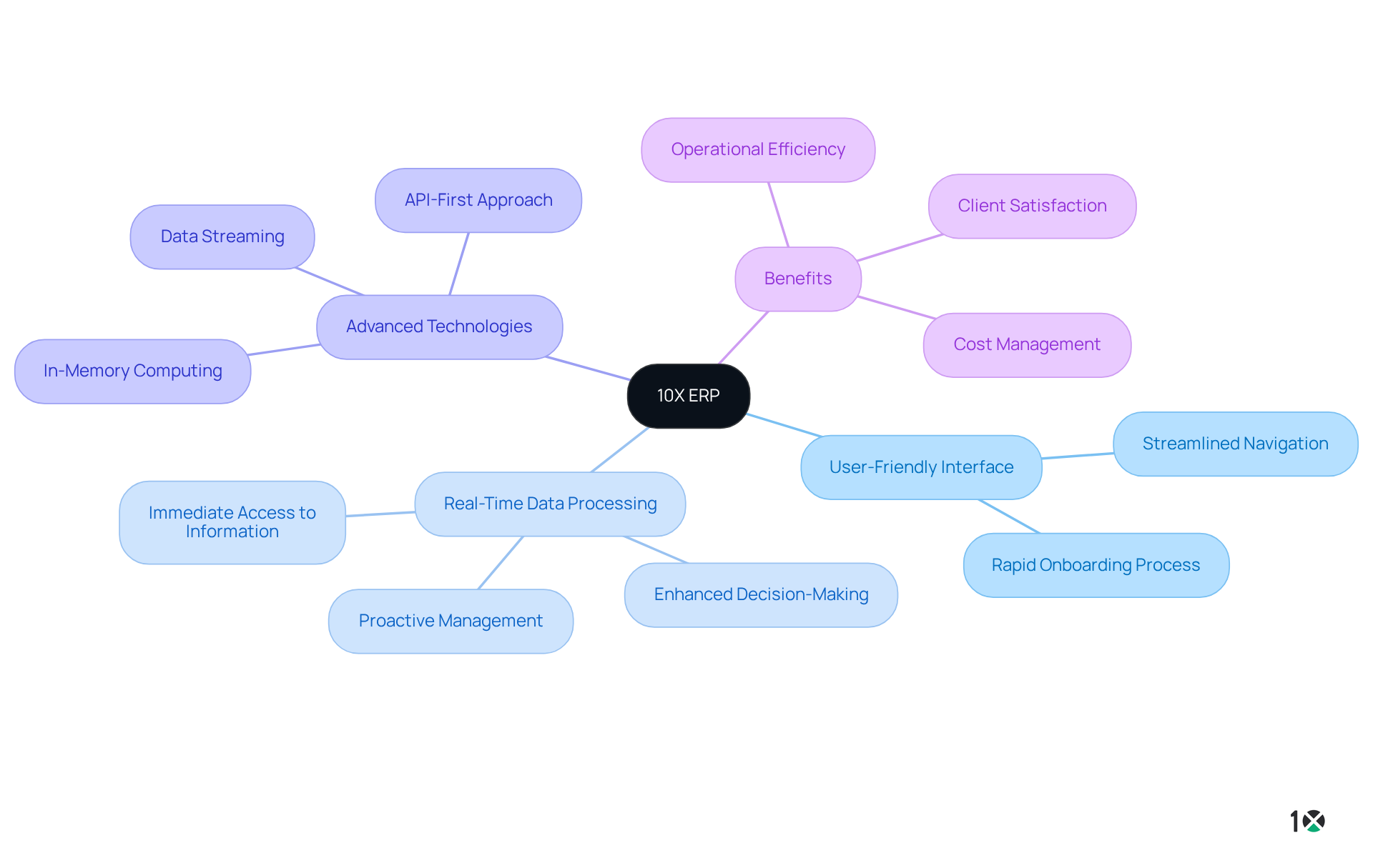 10 Essential Features of Software Gestionale for Distributors - 10X ERP