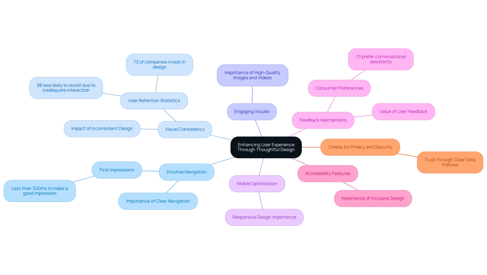How to Design a Website: A Step-by-Step Guide to Effective Web Design