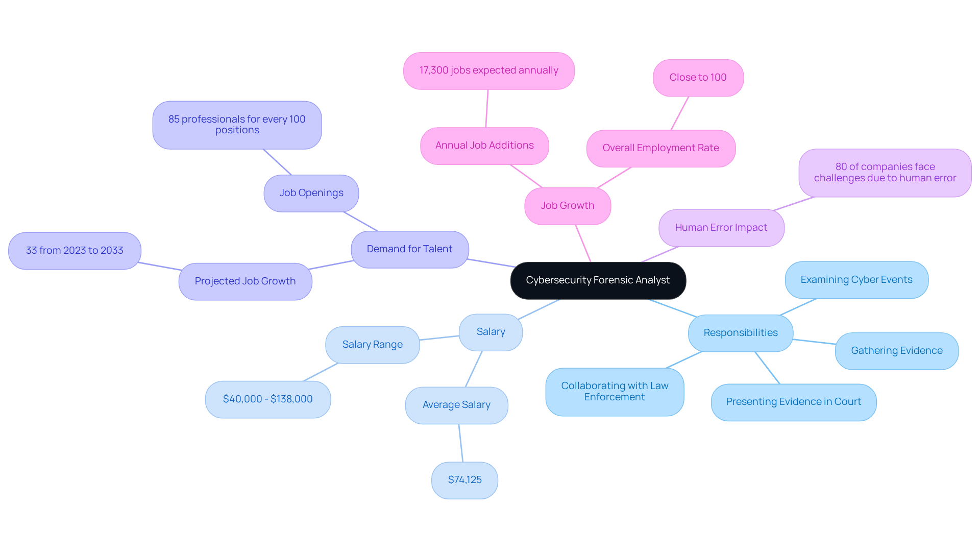 Understanding the Role of a Cybersecurity Forensic Analyst - Techneeds