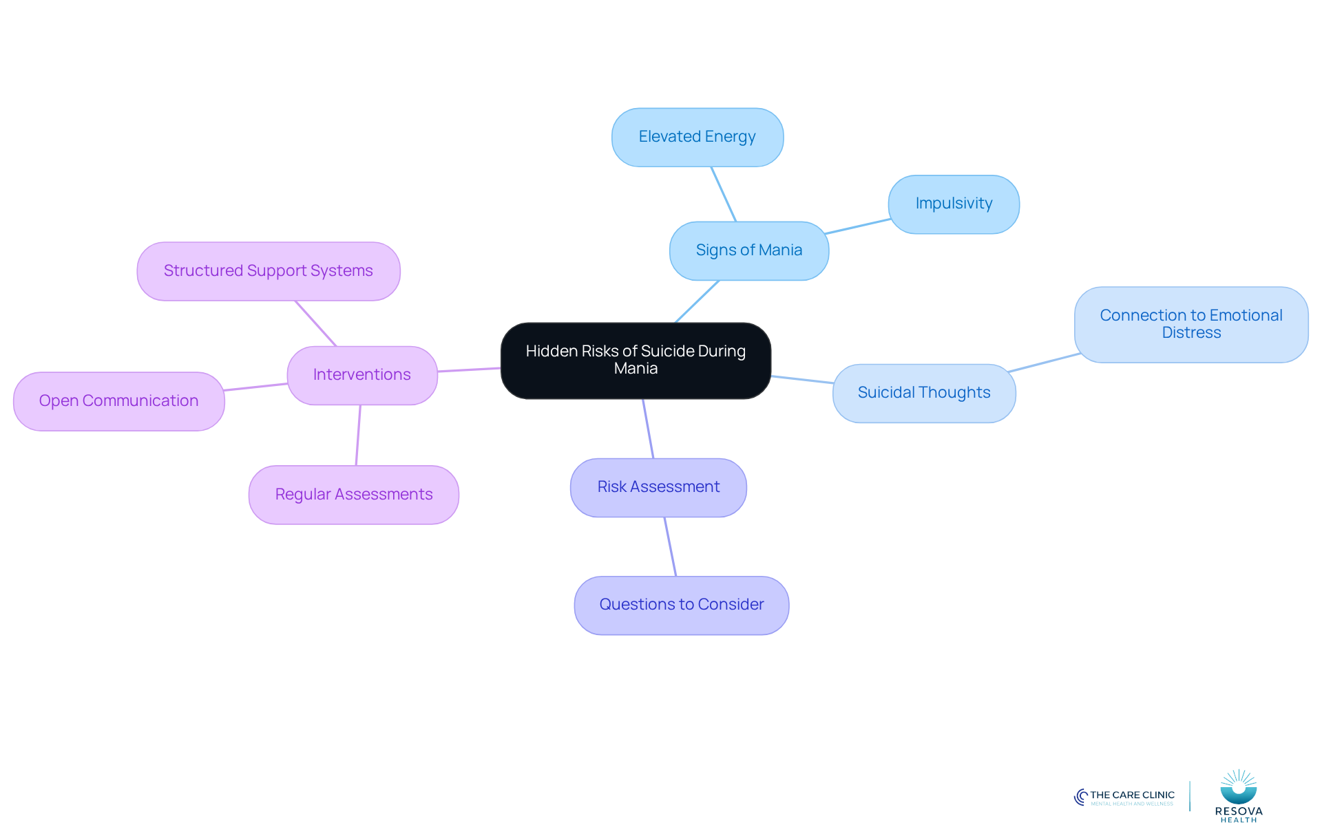 The central node represents the main topic, while branches show related concepts and strategies. Each color-coded branch helps you see how different aspects connect to the overall theme. The central node represents the main topic, while branches show related concepts and strategies. Each color-coded branch helps you see how different aspects connect to the overall theme.