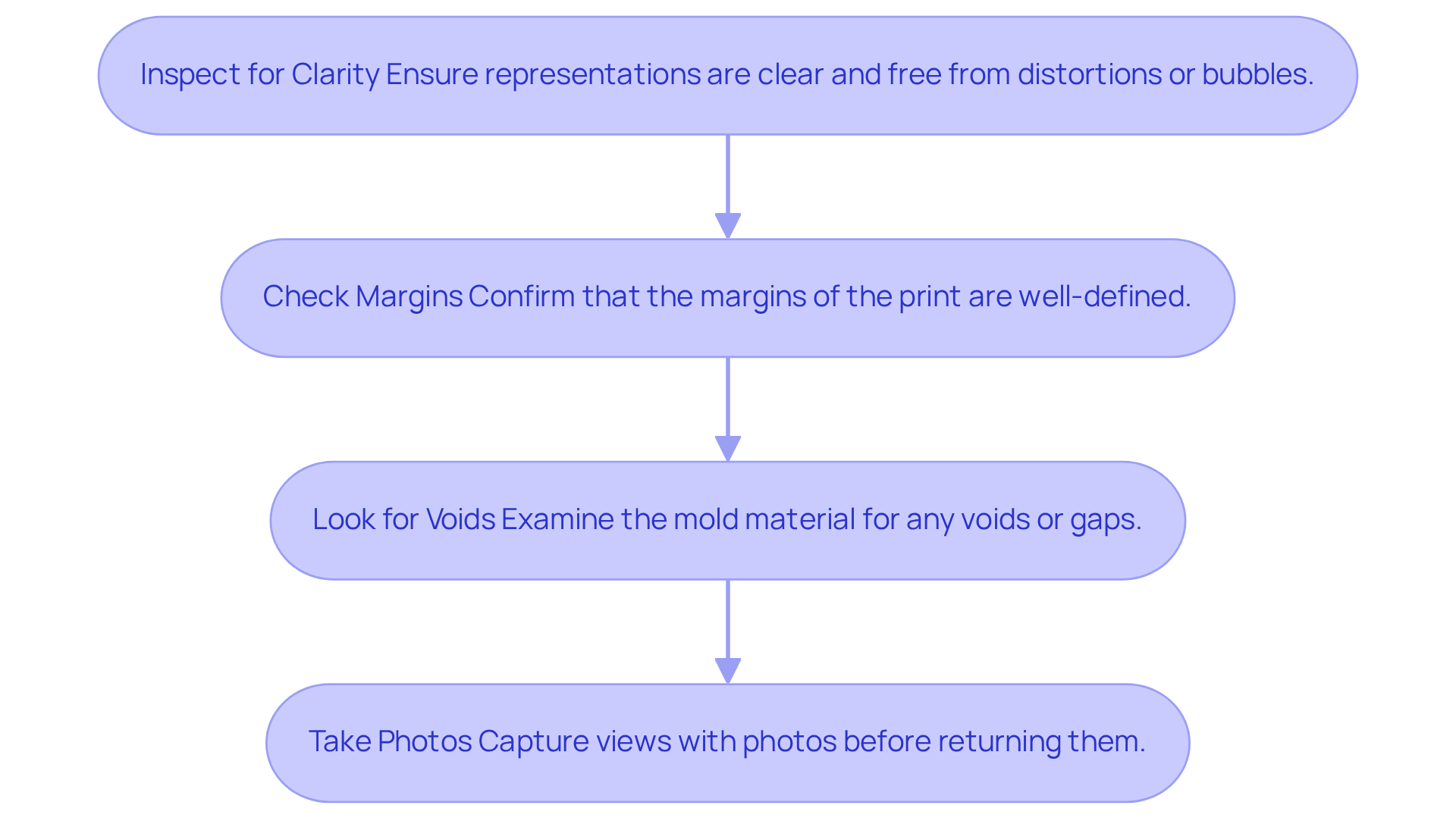 Follow the arrows from top to bottom to see the steps you need to take to ensure your dental molds are perfect. Each box represents an important action that contributes to the quality of your dental impressions.