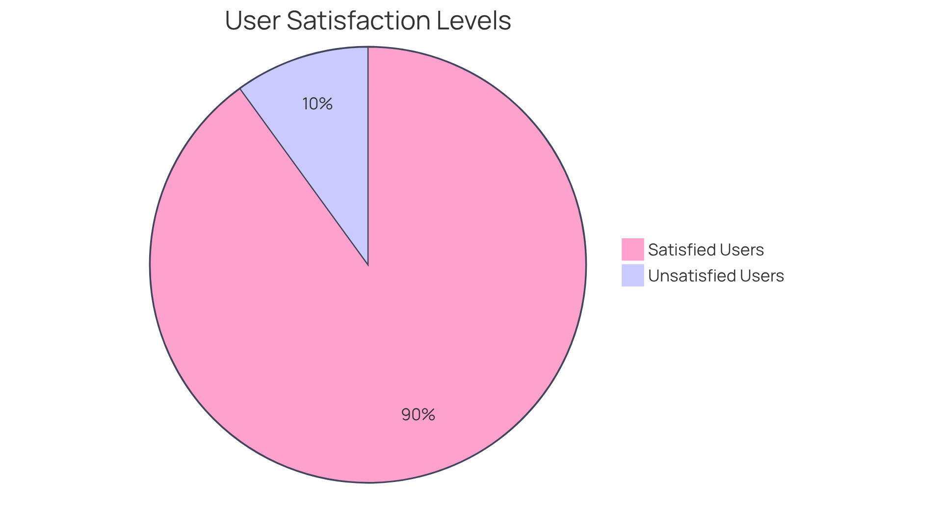 This chart shows how many users were satisfied with the calming patch for kids. The green slice represents those who felt positive effects, while the red slice shows those who did not feel satisfied. A larger green slice means more caregivers found success with the product! This chart shows how many users were satisfied with the calming patch for kids. The green slice represents those who felt positive effects, while the red slice shows those who did not feel satisfied. A larger green slice means more caregivers found success with the product!