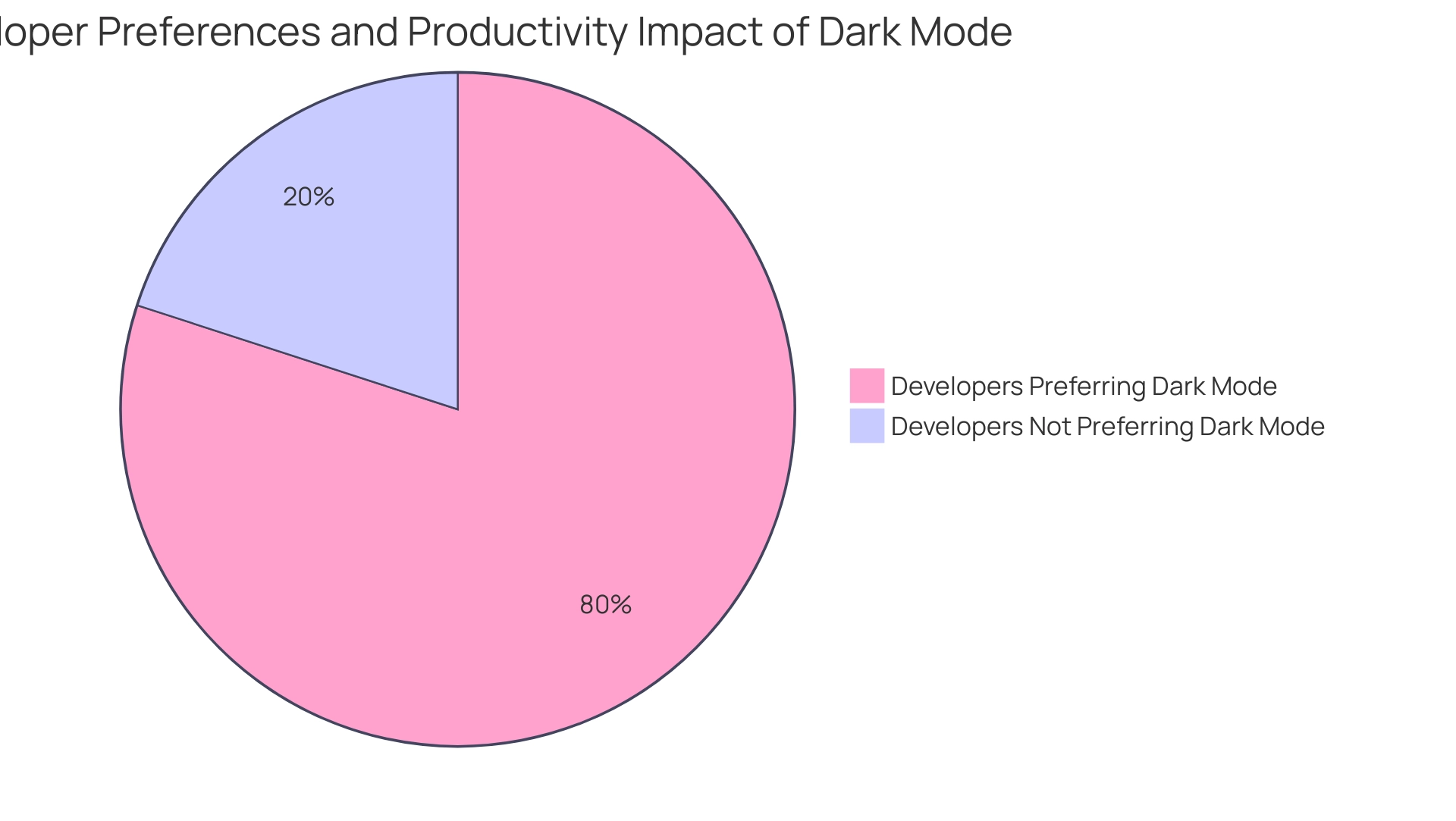 How to Enable Dark Mode in Git Extensions: A Step-by-Step Guide