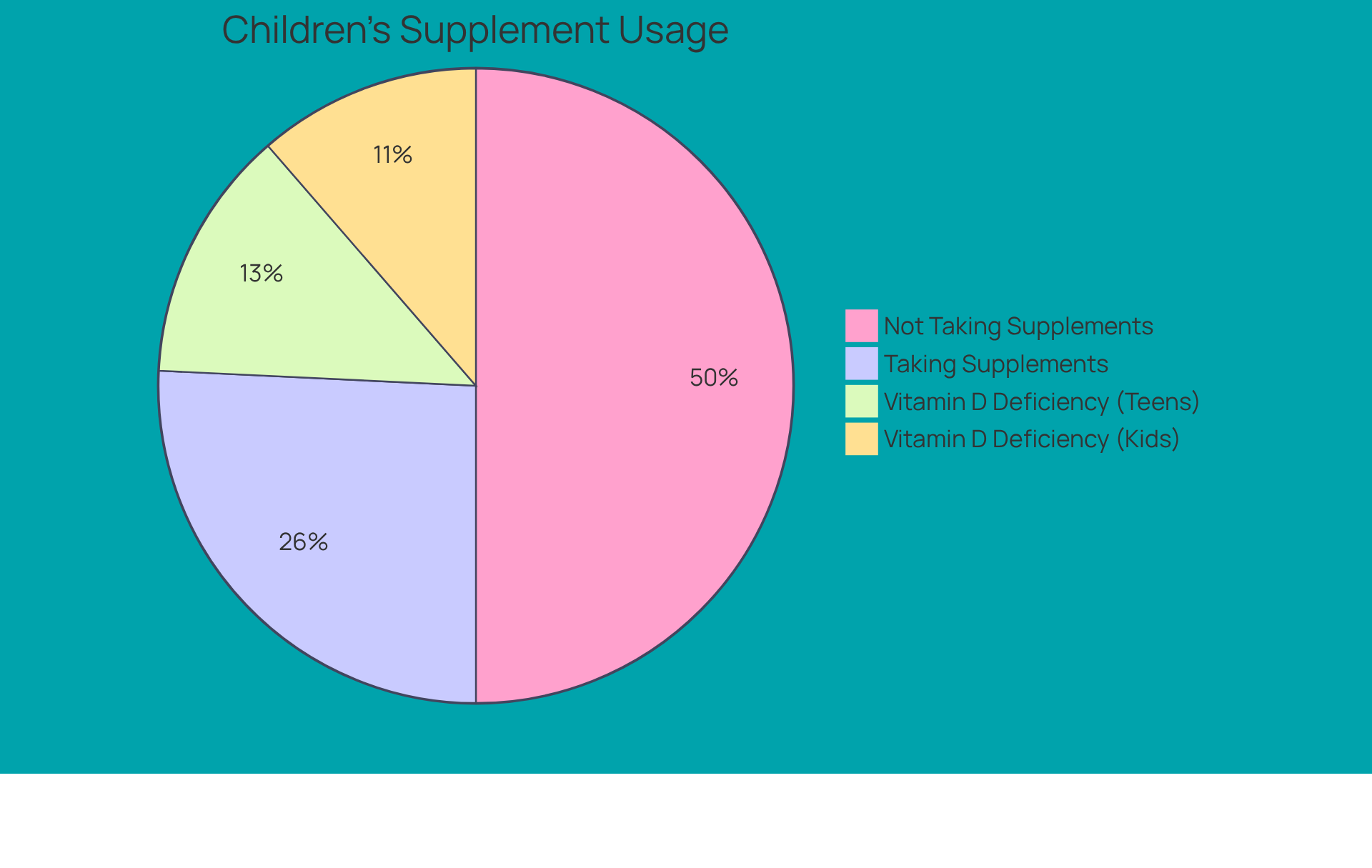 10 Essential Insights on Multivitamins for Kids' Health