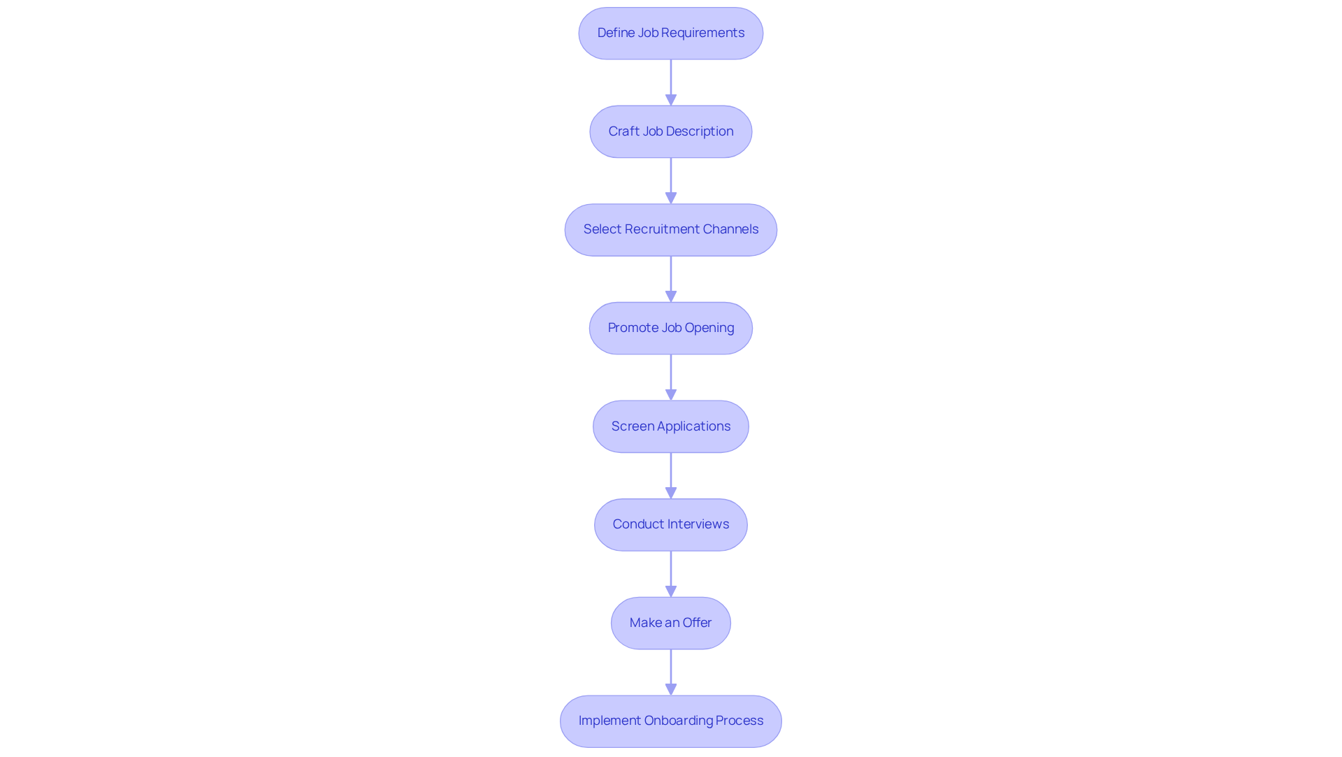 Define External Recruitment: A Step-by-Step Guide for HR Managers ...