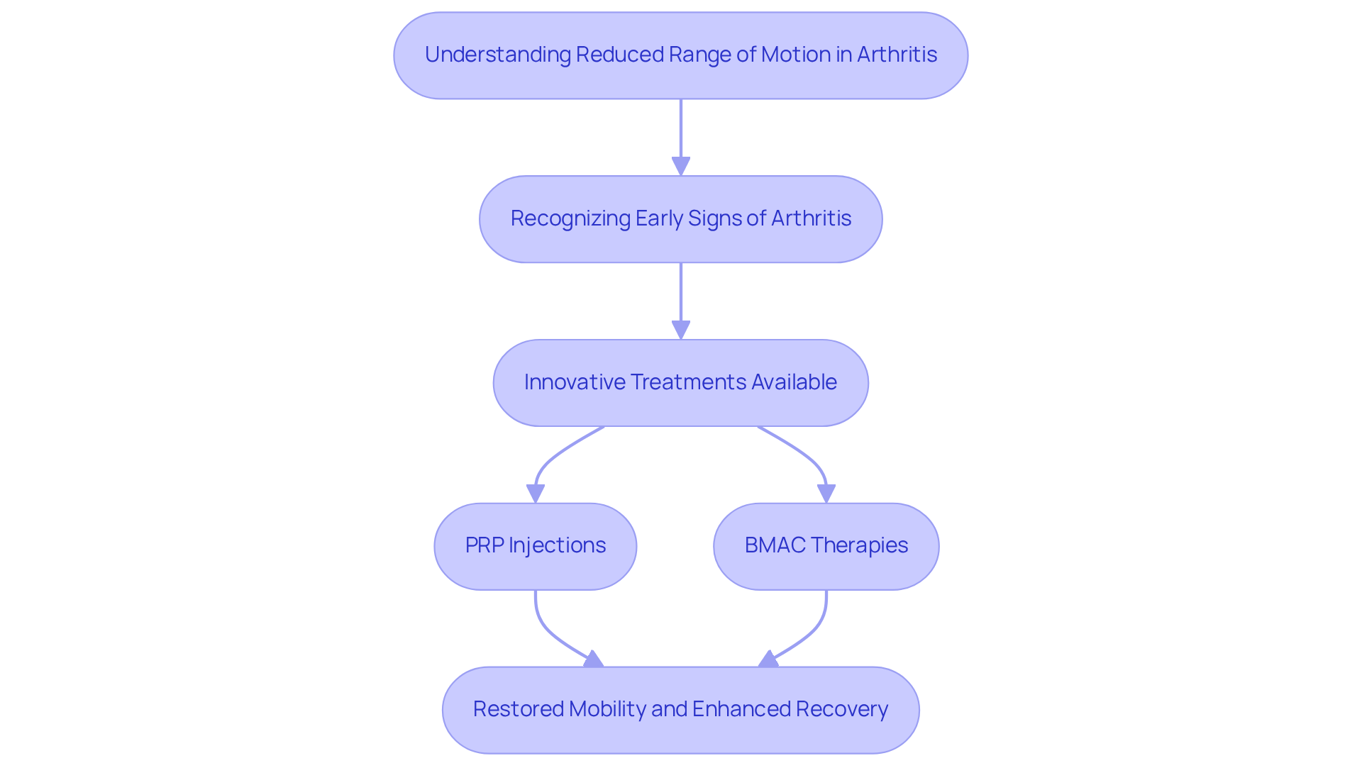 4 Signs of Early Arthritis Every Active Professional Should Know ...
