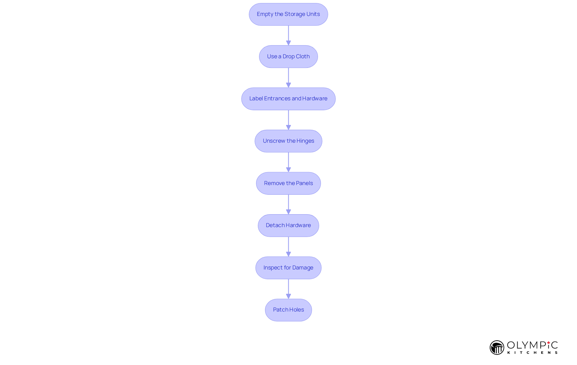 4 Steps to Refacing Cabinet Doors for Stunning Results - Custom ...