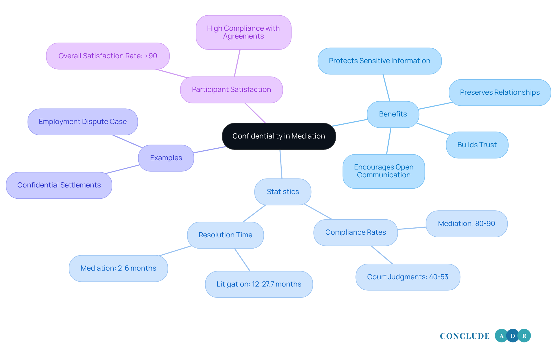 10 Benefits of an Attorney Mediator for Employment Mediation in LA