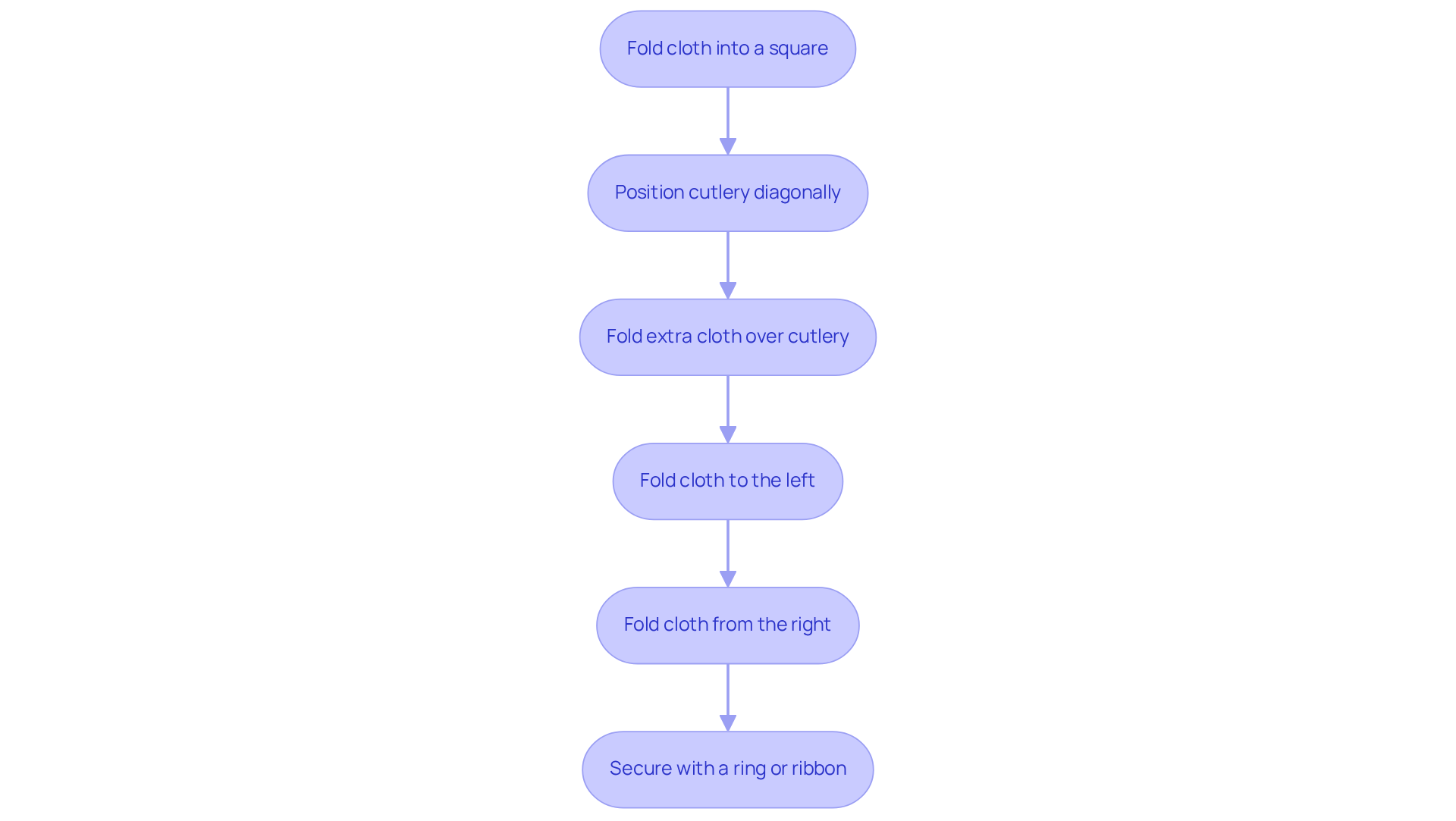 Each box represents a step in the napkin folding process. Follow the arrows to see how to transform your napkins into beautiful table settings!