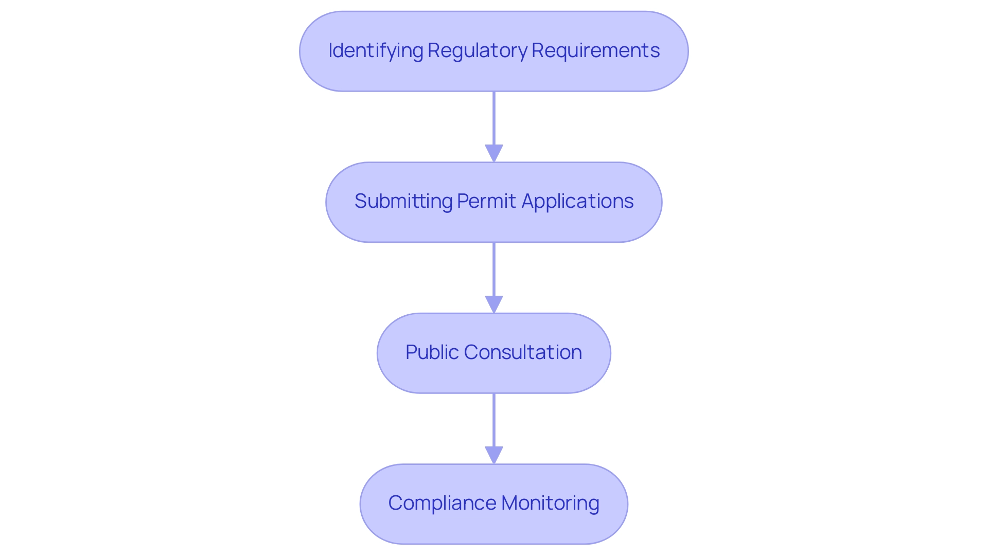 How to Conduct Wind Energy Land Feasibility Studies: A Step-by-Step Guide