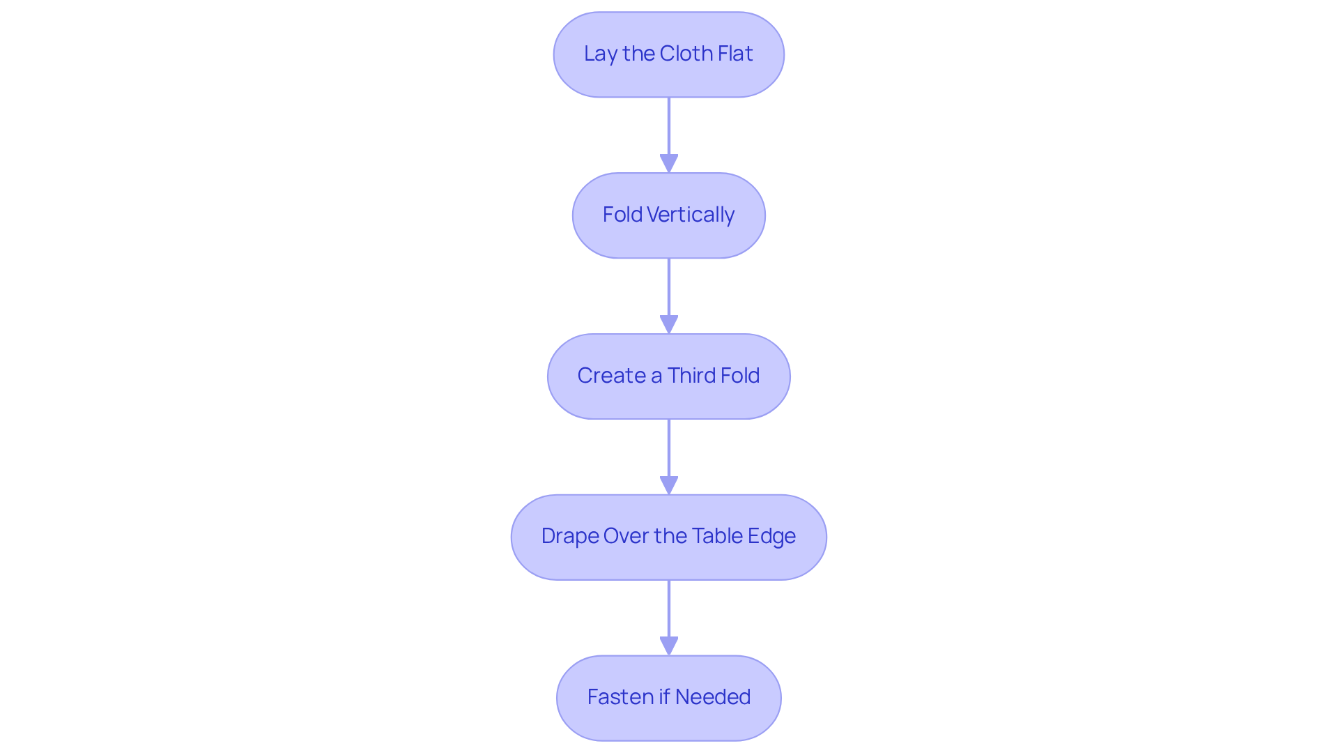 Each box represents a step in the folding process. Follow the arrows from the top to the bottom to see how to create the beautiful hanging napkin fold for your table setting.