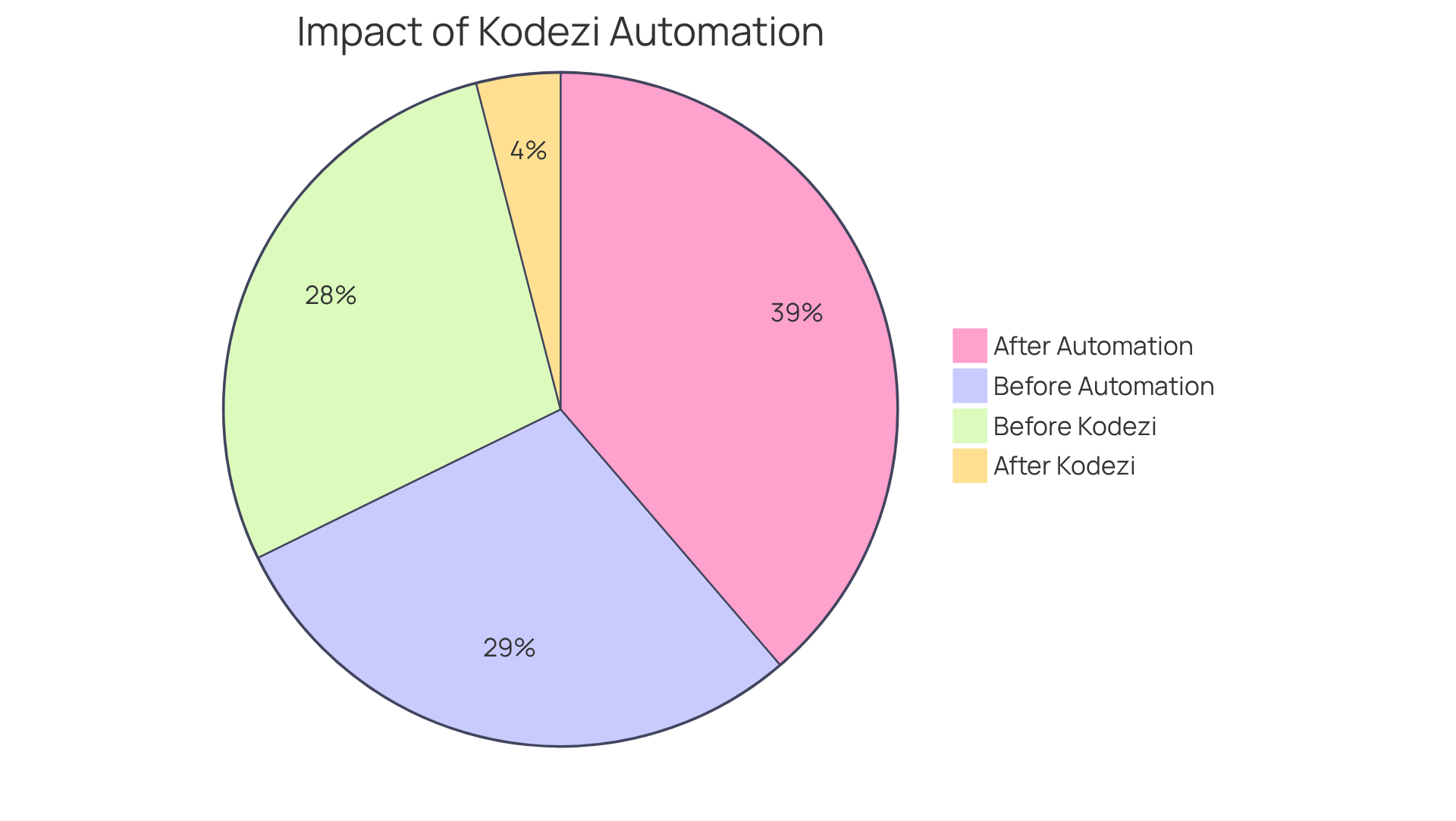 10 Ways AI in CI/CD Pipelines Boosts Efficiency and Innovation