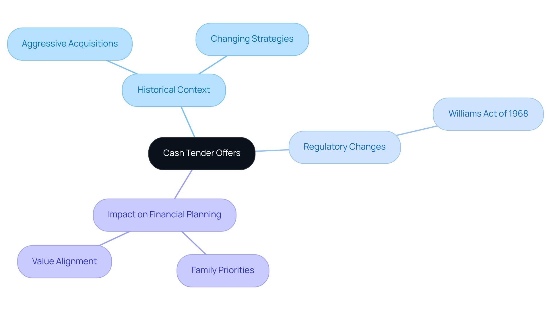 What is a Cash Tender Offer? Definition, Context, and Key Traits ...