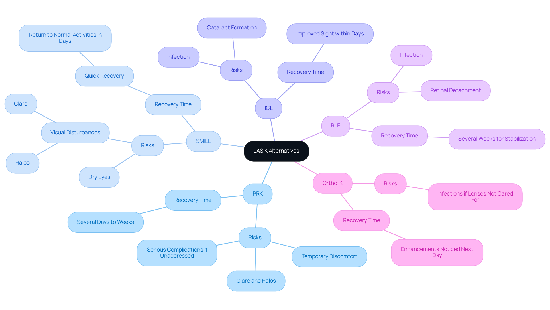 Understanding Alternatives to LASIK Eye Surgery for Better Vision ...