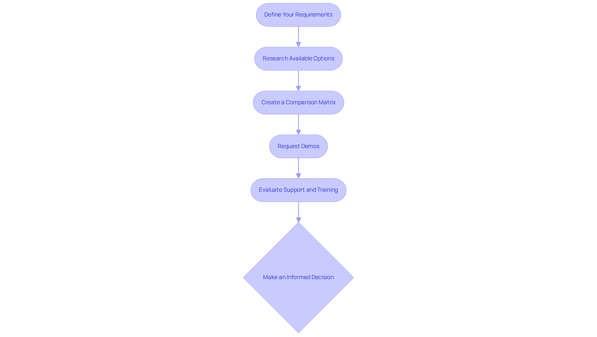 Master Land Development Software with Title Modules in 4 Steps