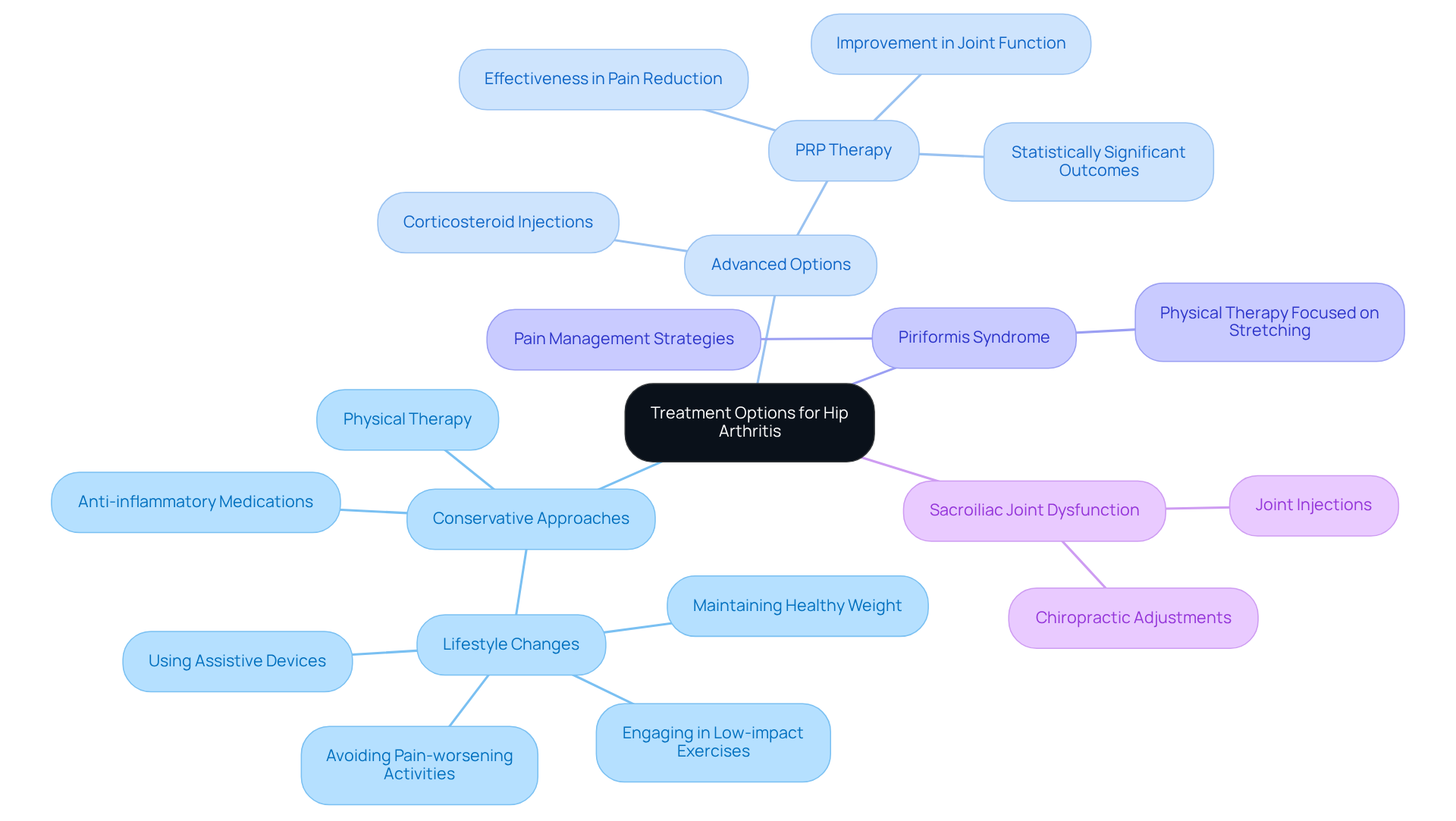Can Hip Arthritis Cause Buttock Pain? A Comparative Analysis ...
