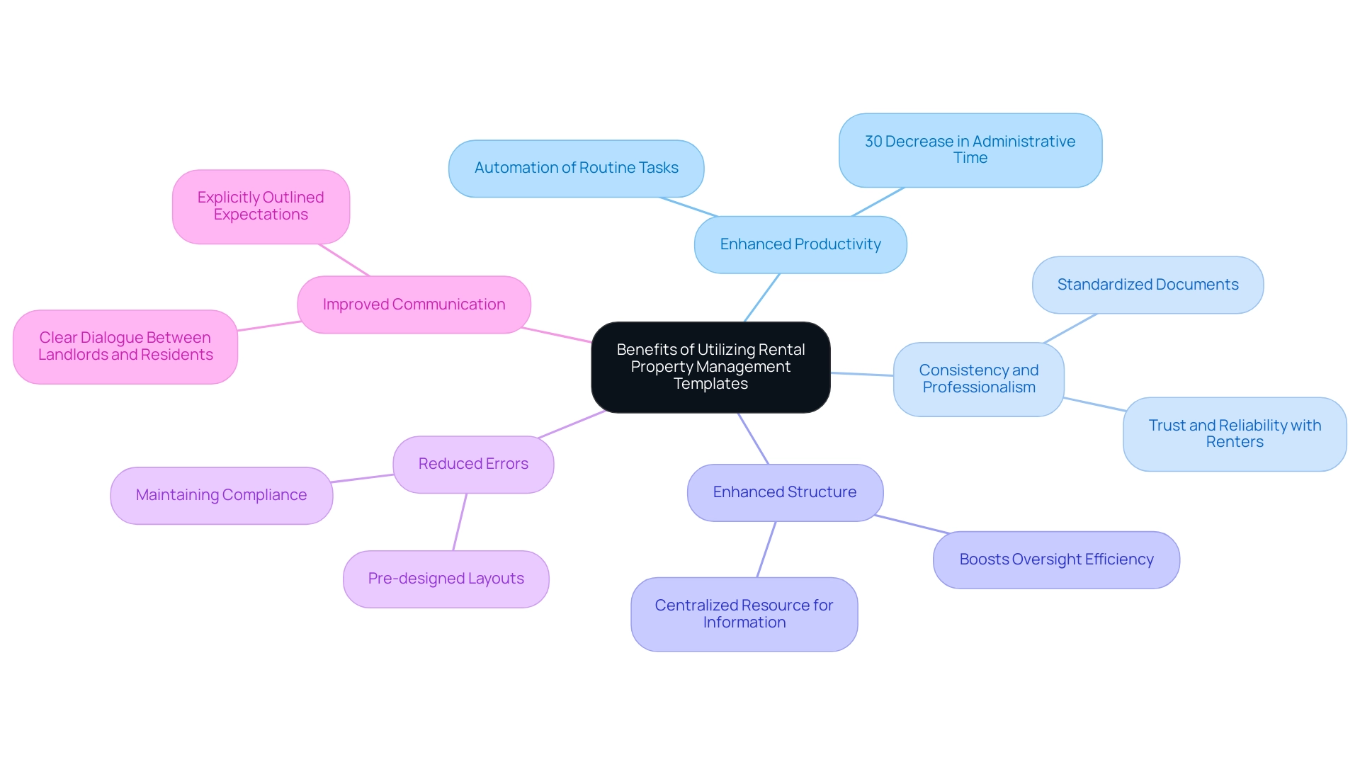 What Are Rental Property Management Templates? A Comprehensive Overview ...