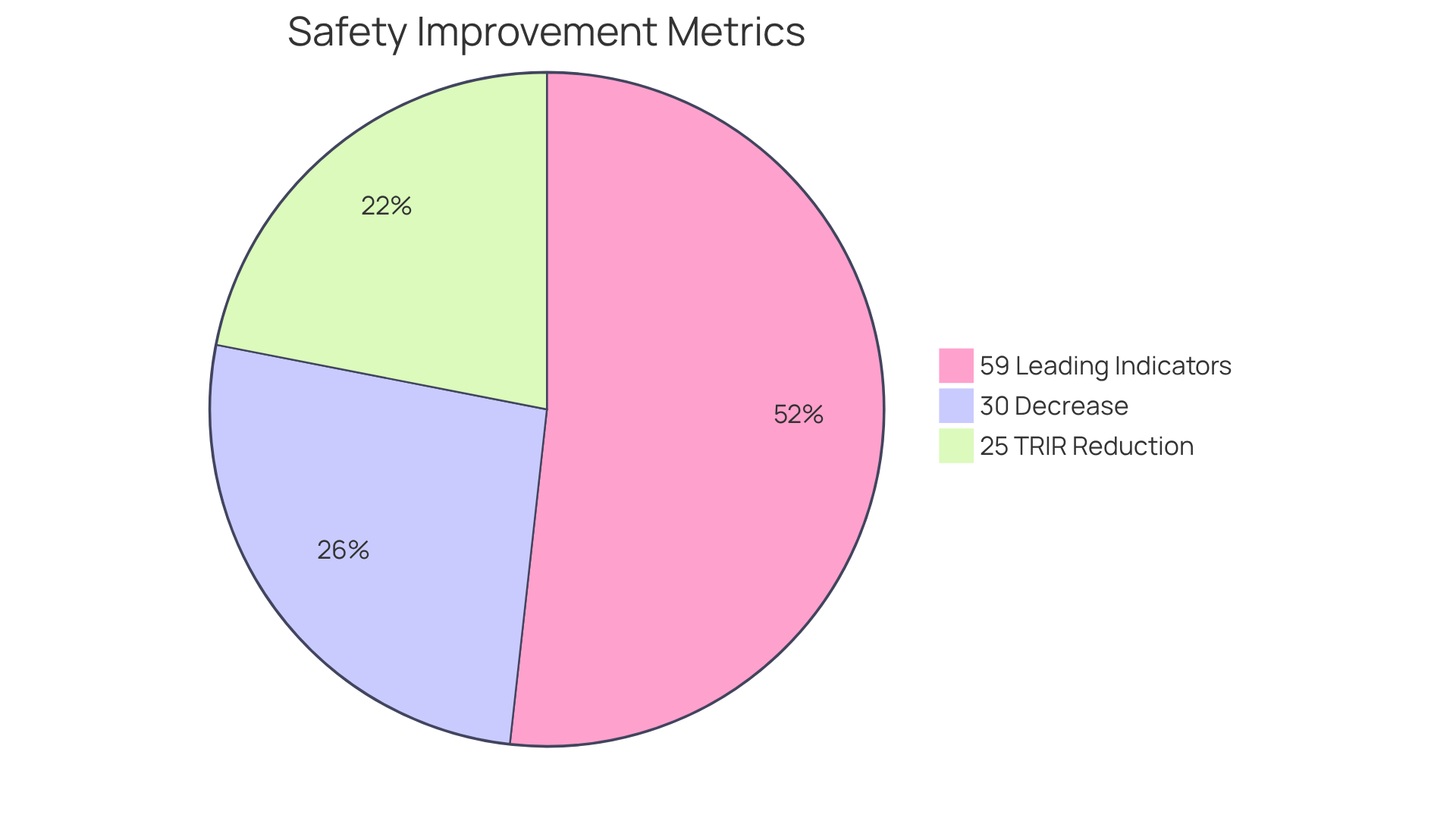 Each slice of the pie shows how much safety improved in different areas after using mechanical attachments. The bigger the slice, the more significant the reduction in incidents, helping you see the real benefits of these tools in keeping workers safe.