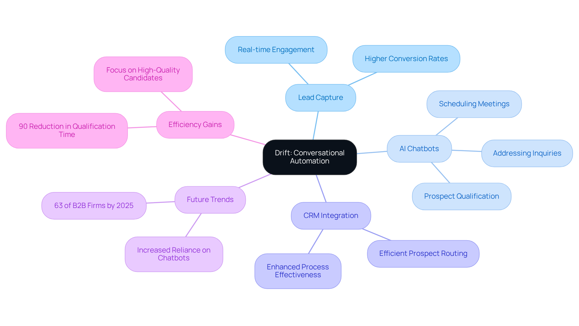 10 Tools to Enhance Your Automated Lead Discovery Pipelines