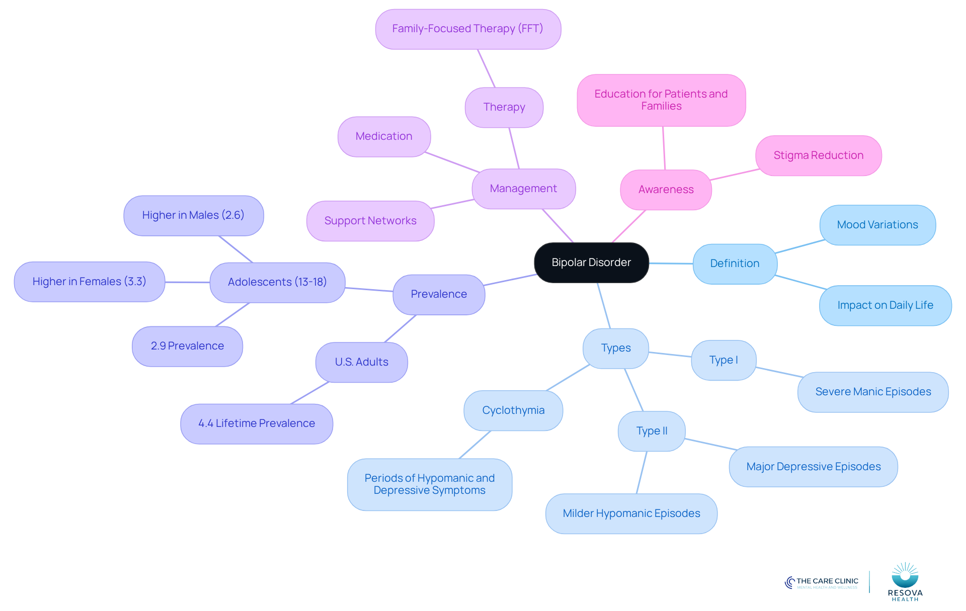 What Is Being Bipolar? Understanding Symptoms, Causes, and Impact - The ...