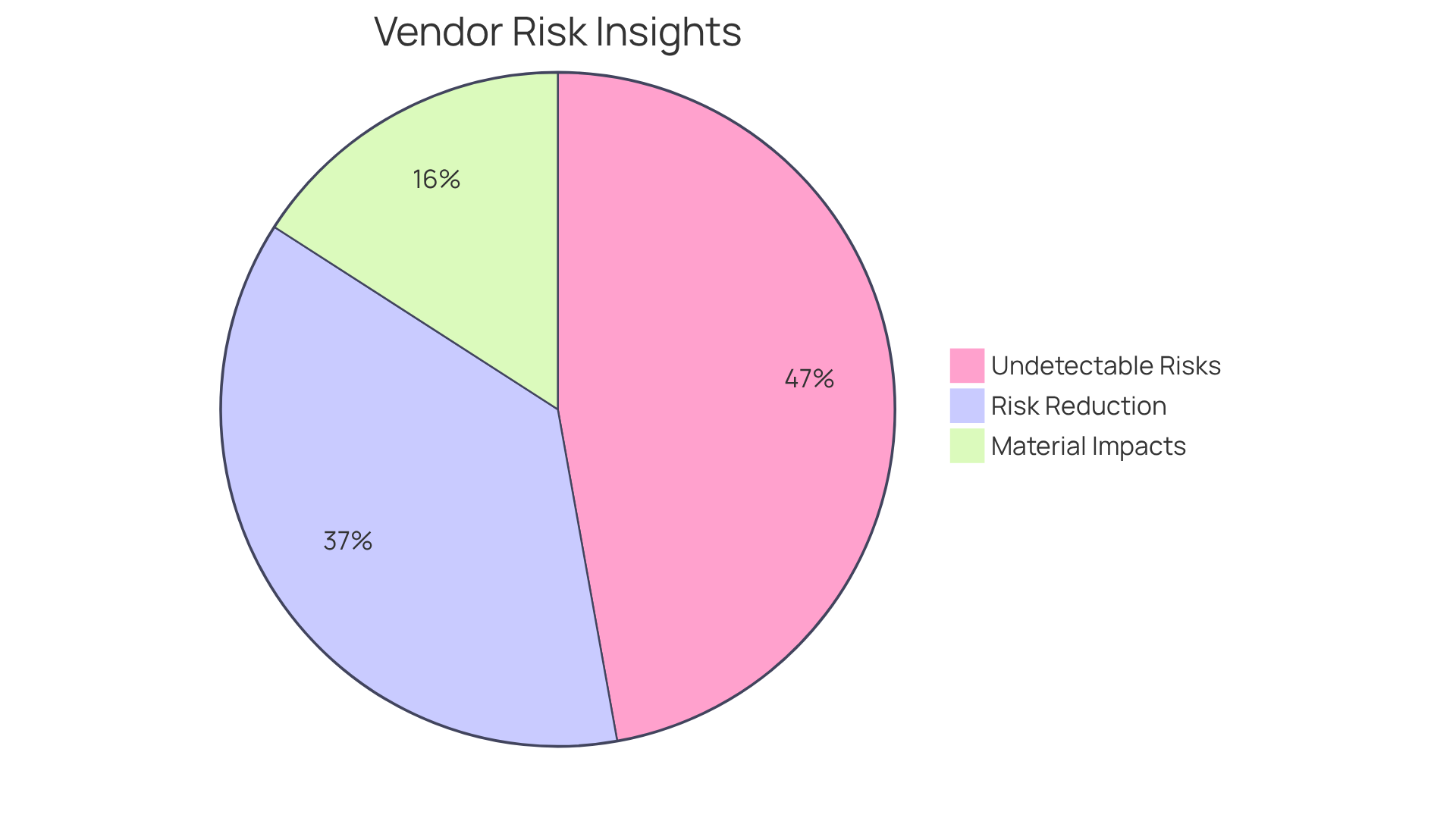 7 Hidden Gems in Private Markets for Sales Leaders to Explore