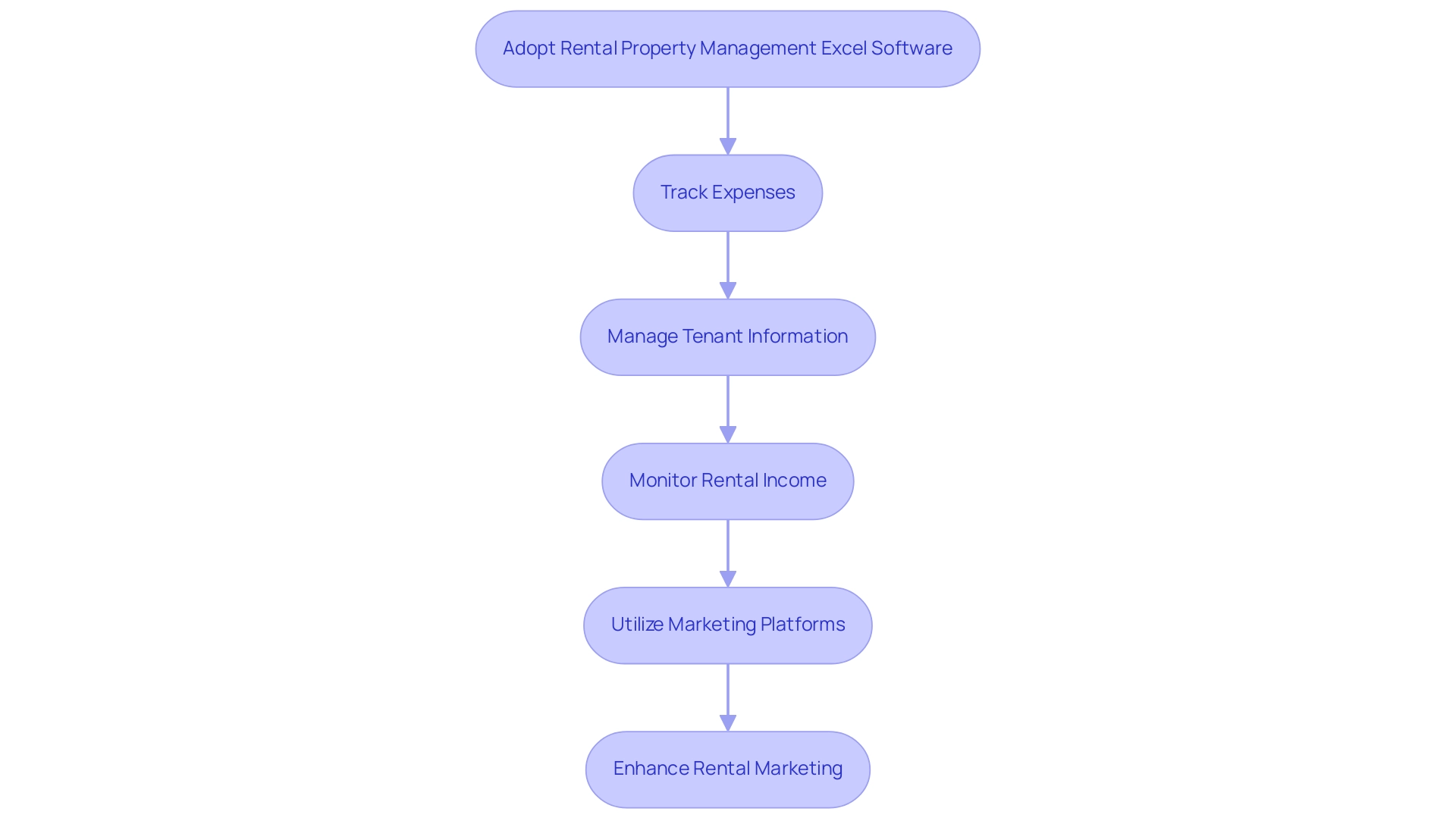 How to Use Rental Property Management Excel Software: A Step-by-Step ...