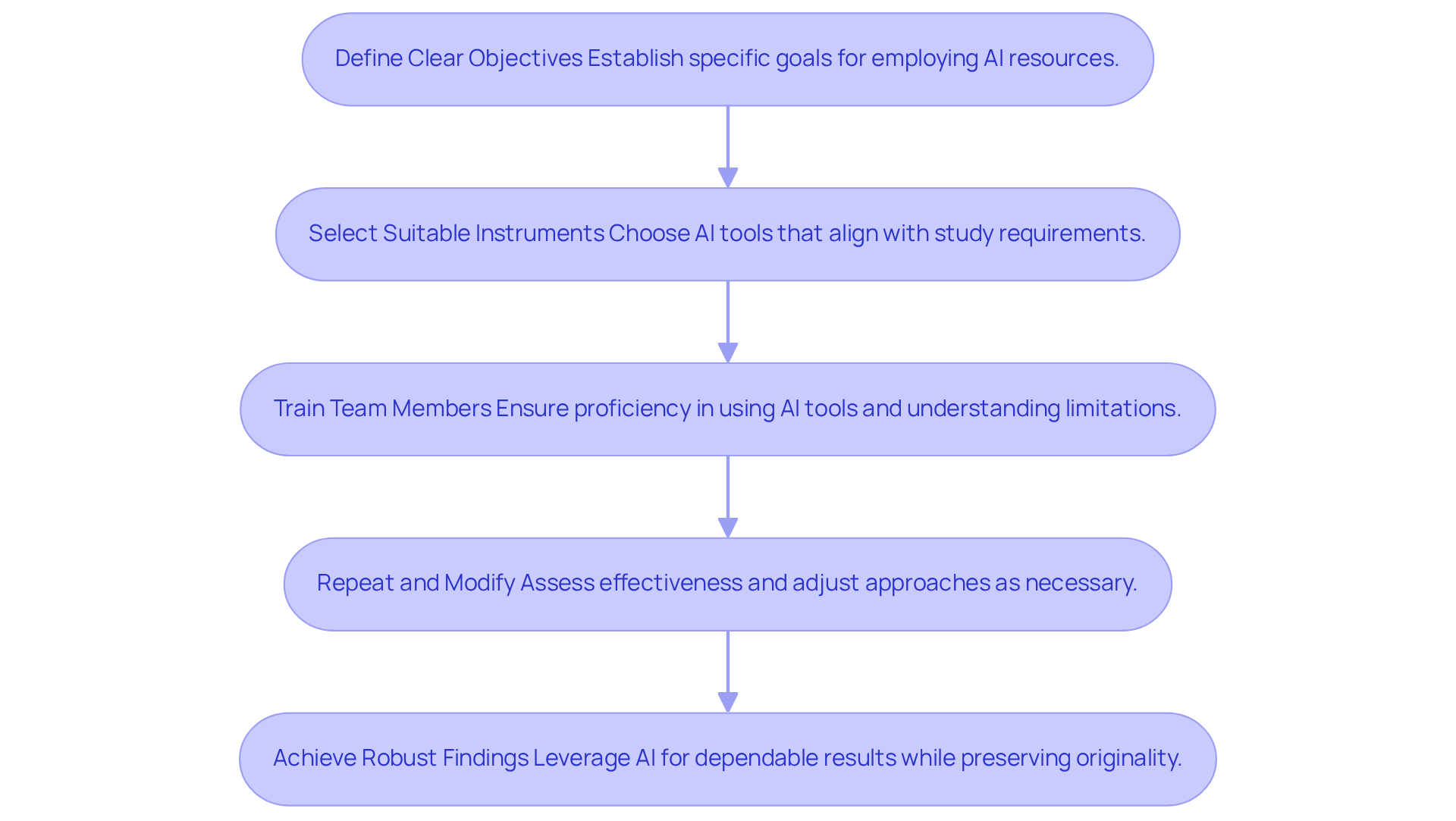 Master AI Consensus Tools for Critical Decisions in Research