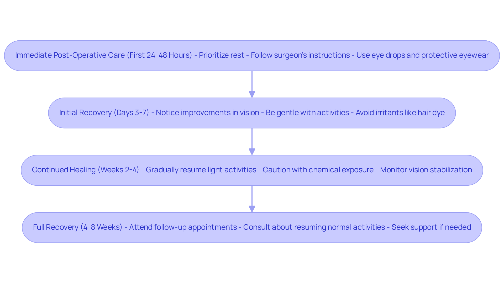 When Can I Color My Hair After Cataract Surgery? Key Steps to Follow ...