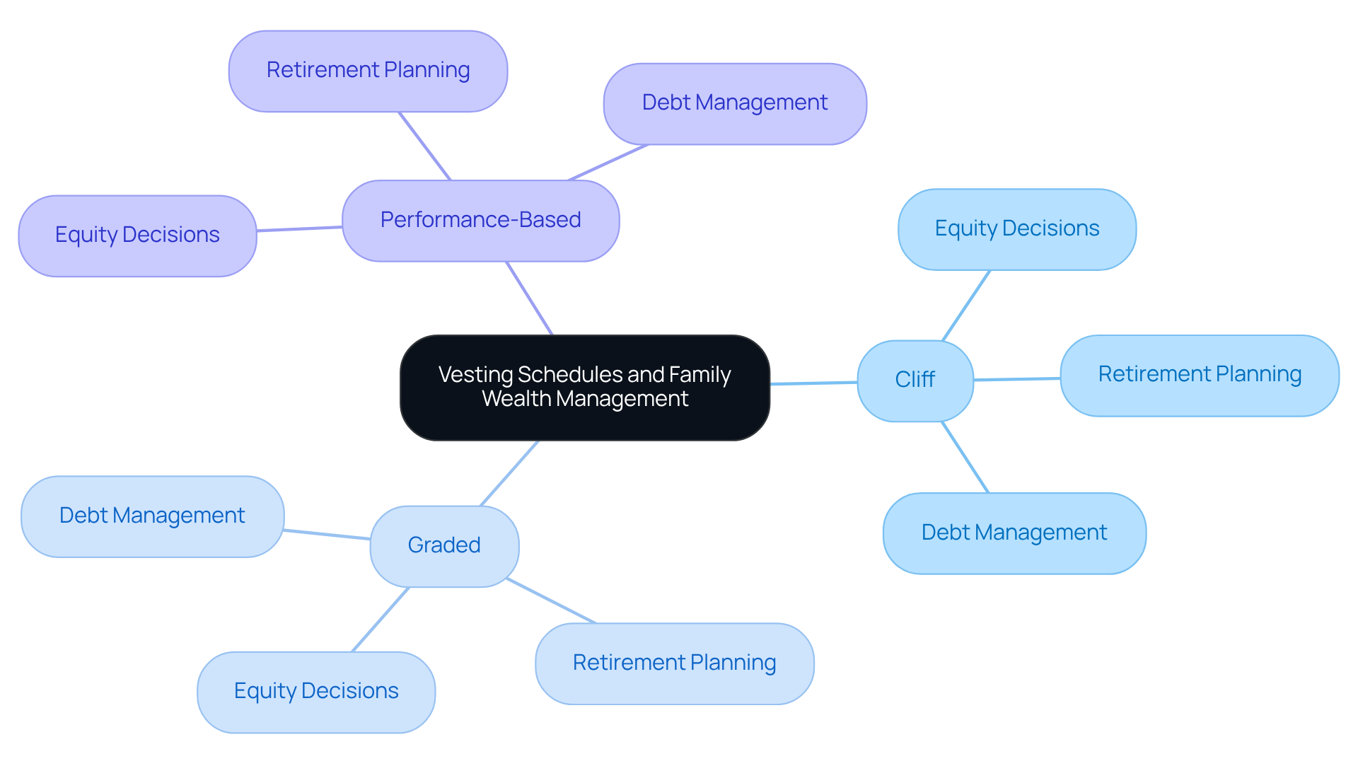 10 Essential Vesting Schedule Examples for Young Parents - Bright Advisers
