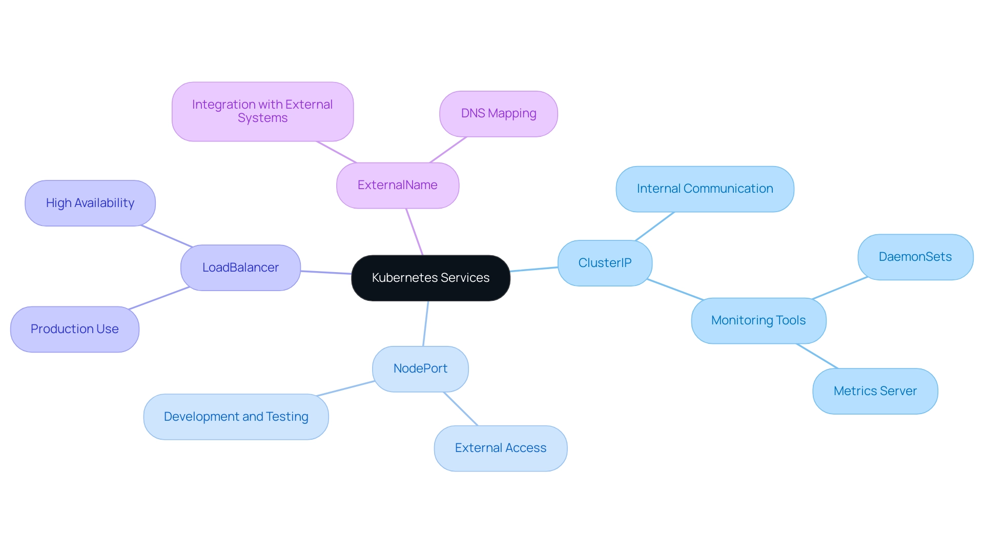 What Is Service in Kubernetes? A Comprehensive Overview