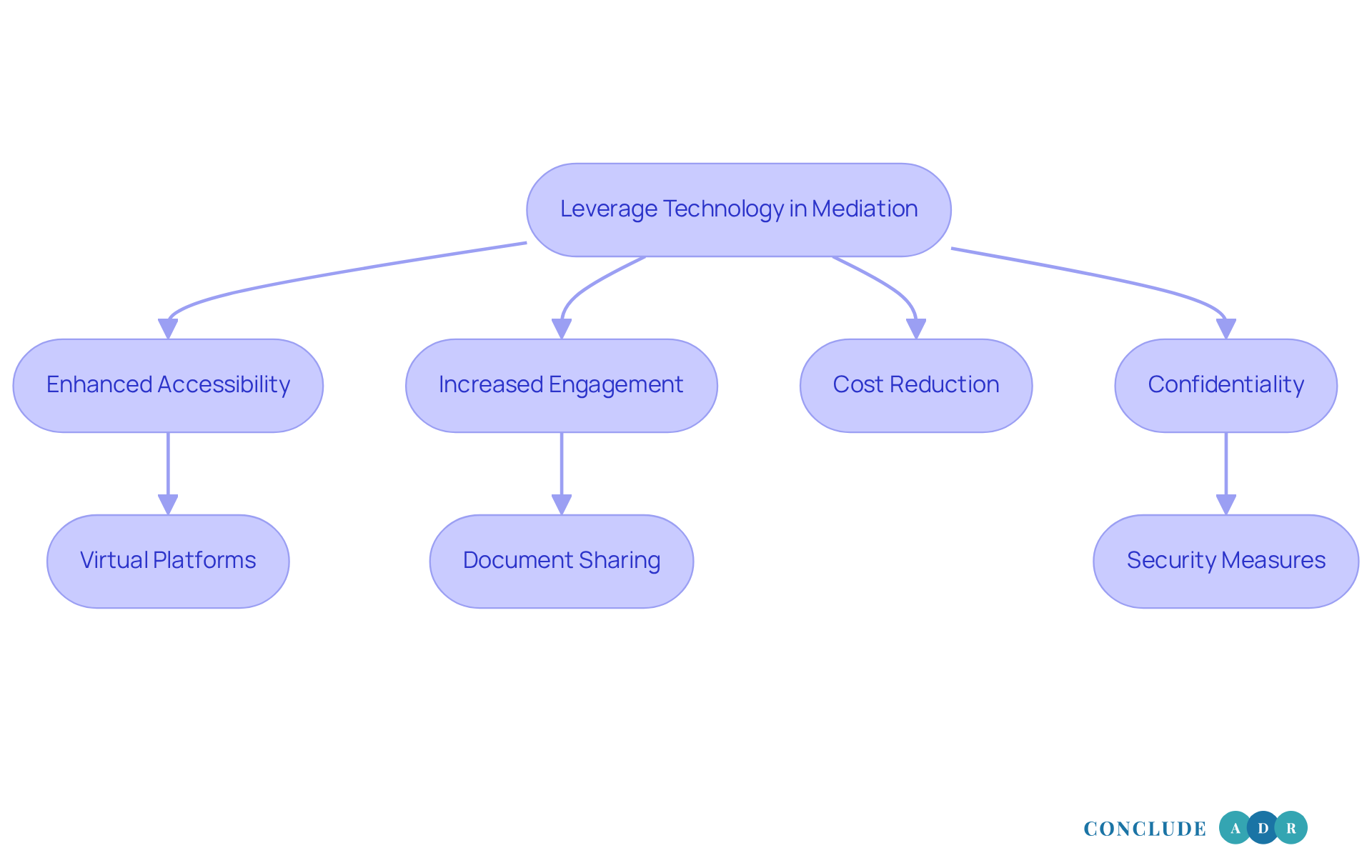 8 Tips for Choosing an Apple Valley Workplace Mediator