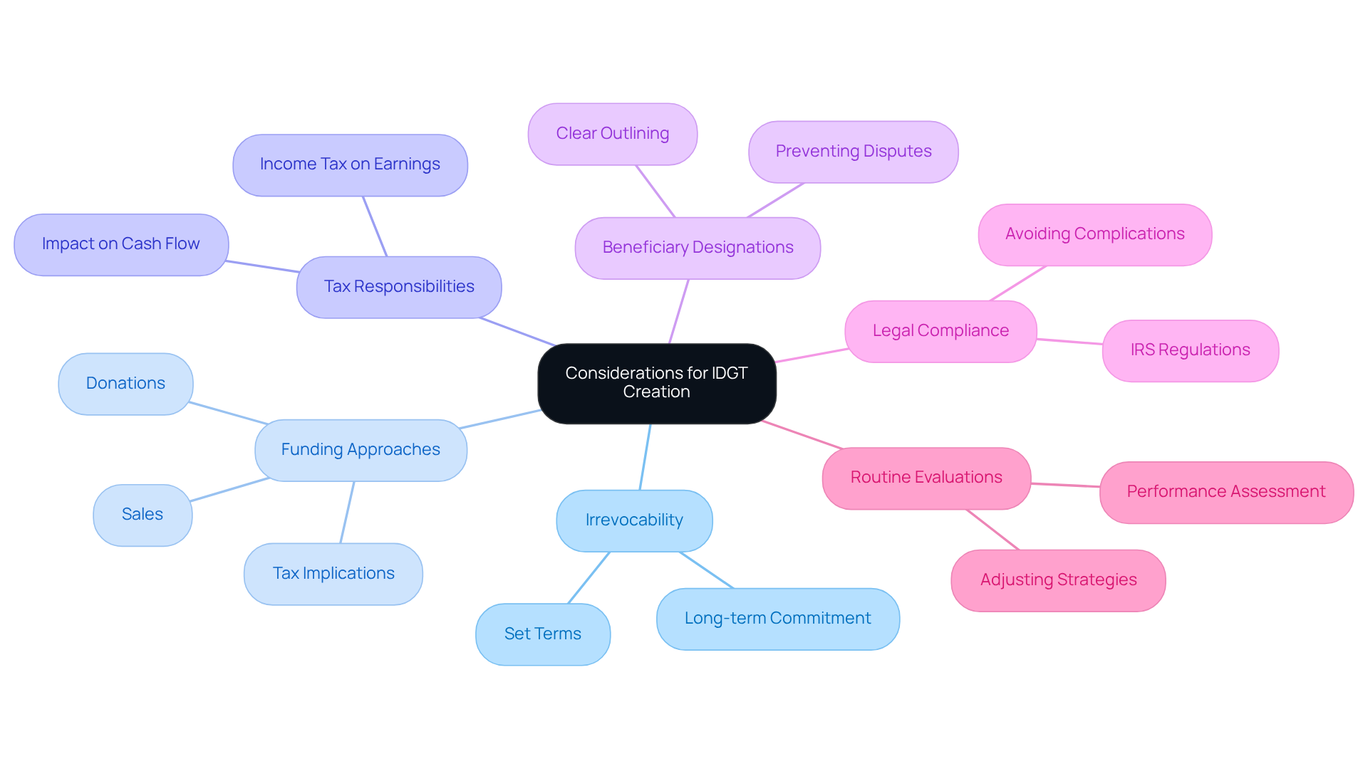 Preparing to answer \, image size:1920x1083
