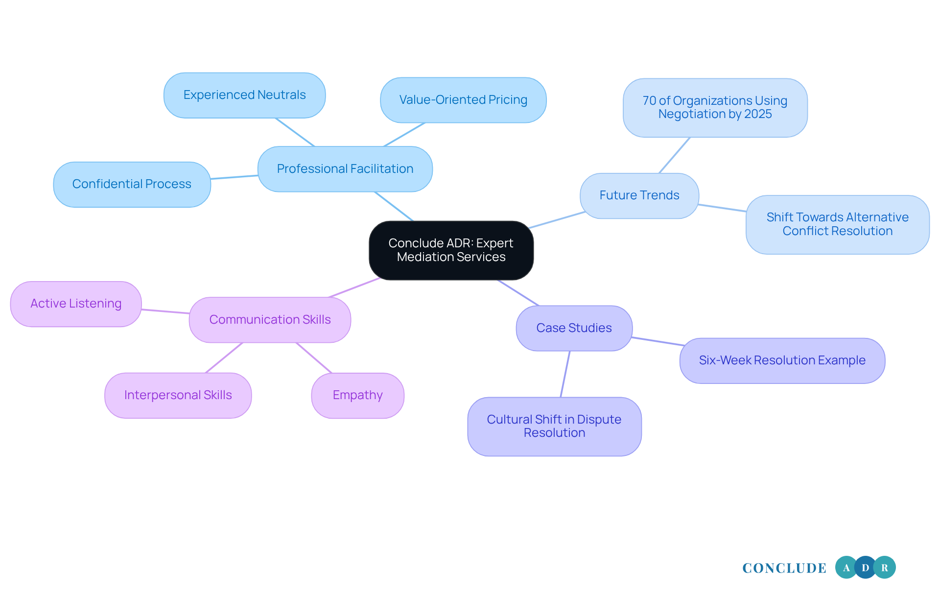 10 Apple Valley Case Studies on Contract Dispute Mediation
